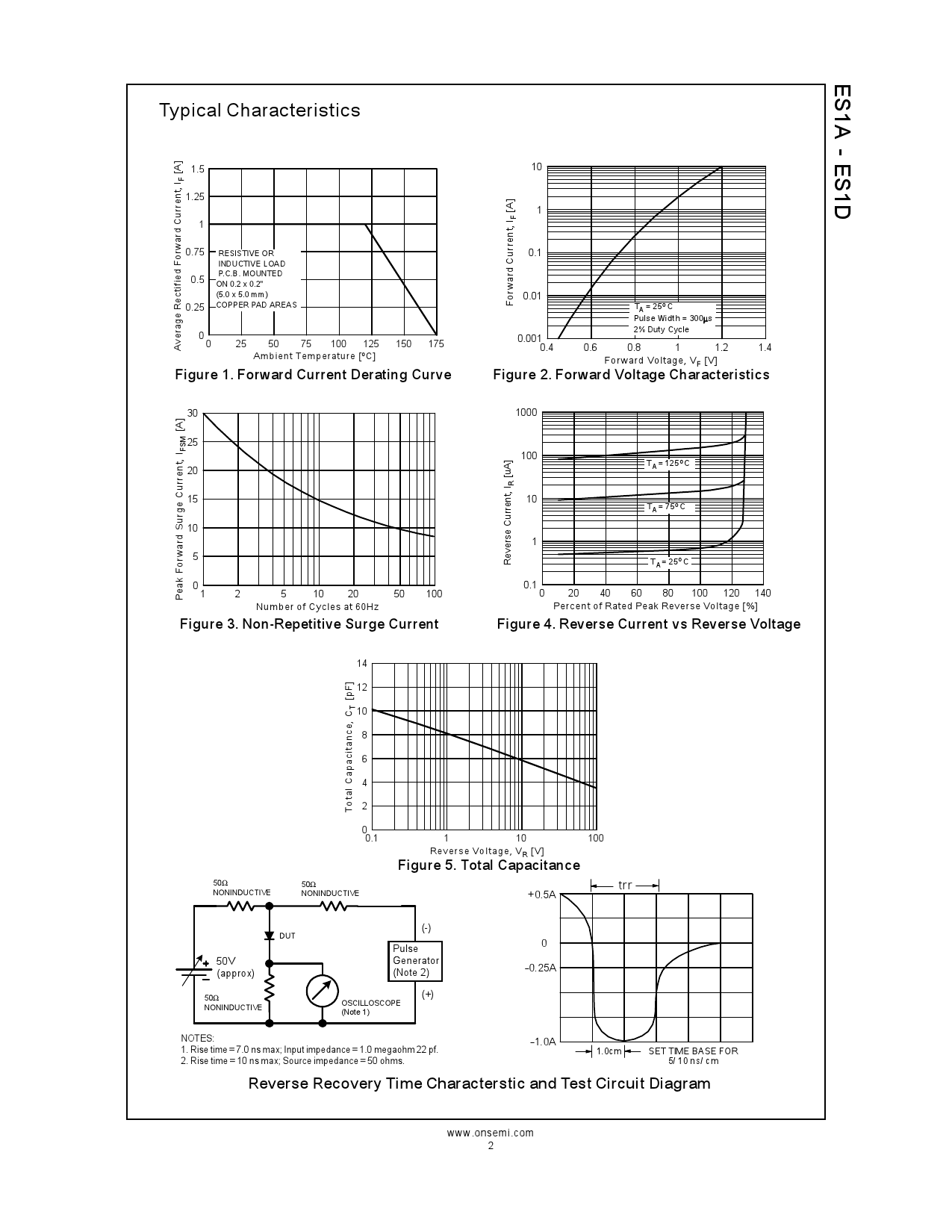 ES1B_（onsemi(安森美)）ES1B中文资料_价格_PDF手册-立创电子商城