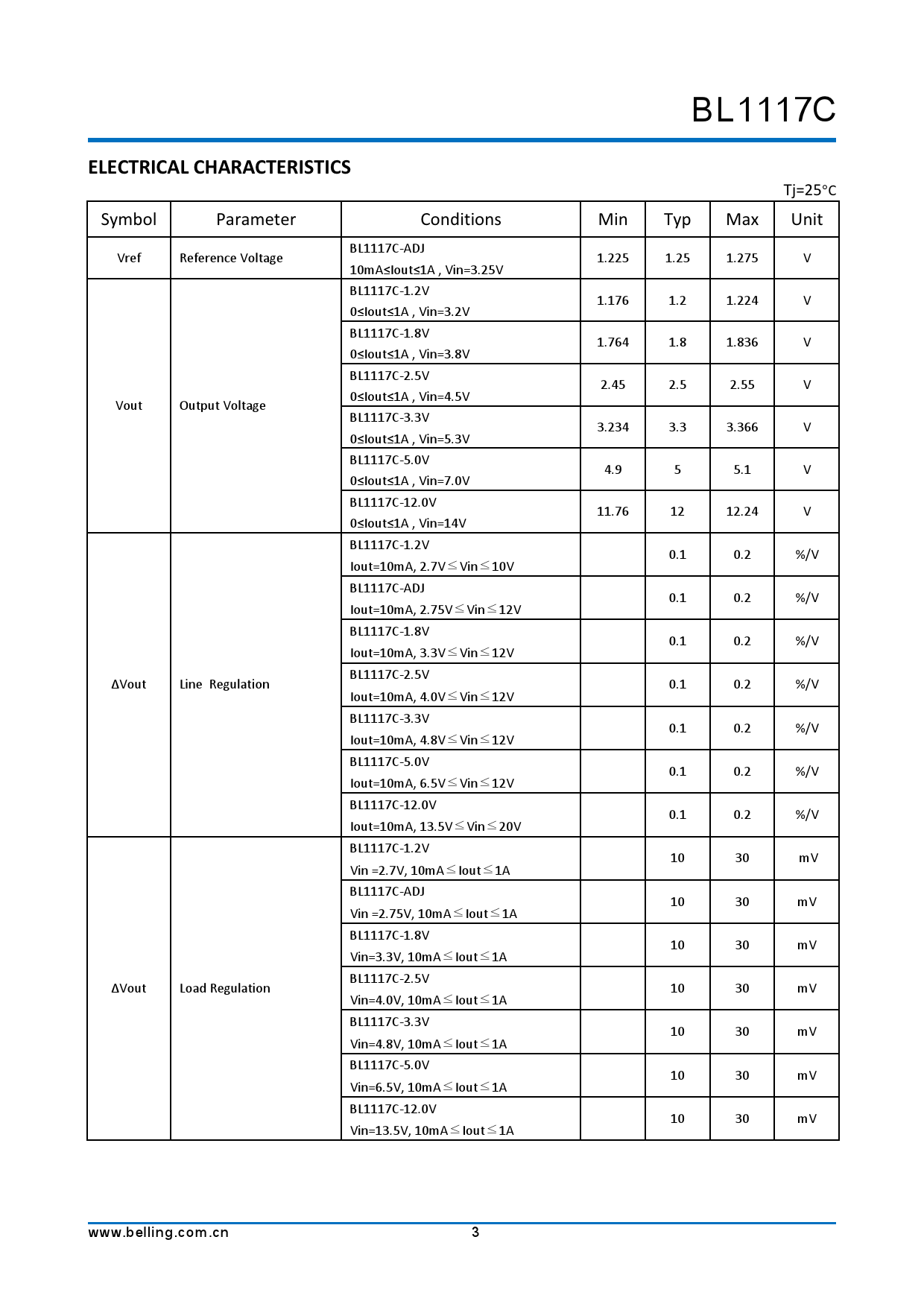 BL1117C-33CM_（BL(上海贝岭)）BL1117C-33CM中文资料_价格_PDF手册-立创电子商城