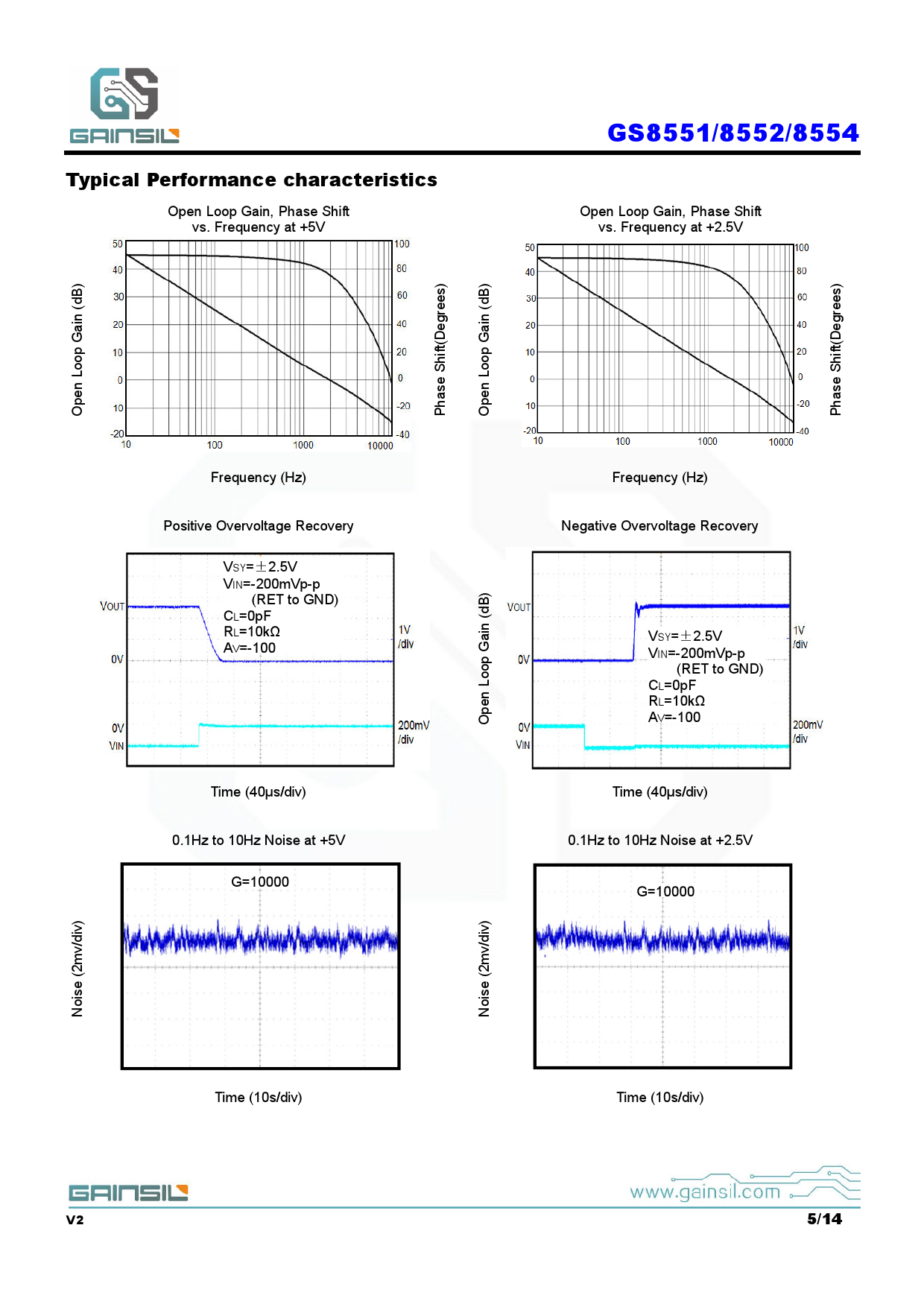 GS8552-SR_（Gainsil聚洵）GS8552-SR中文资料_价格_PDF手册-立创电子商城
