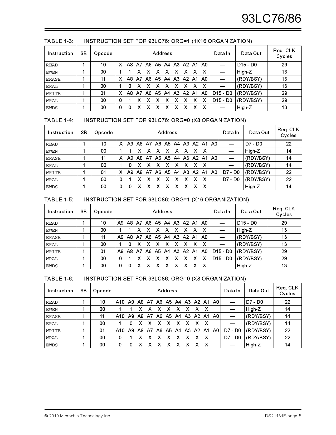 93LC76/SN_（MICROCHIP(美国微芯)）93LC76/SN中文资料_价格_PDF手册-立创电子商城