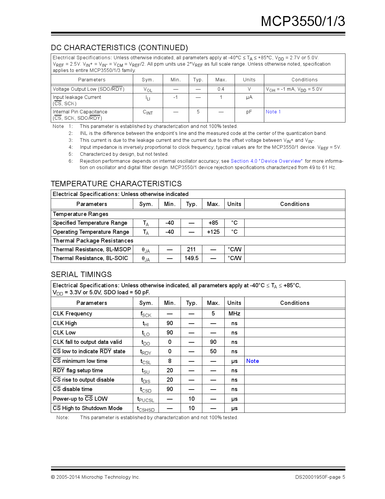 MCP3551-E/MS_（MICROCHIP(美国微芯)）MCP3551-E/MS中文资料_价格_PDF手册-立创电子商城