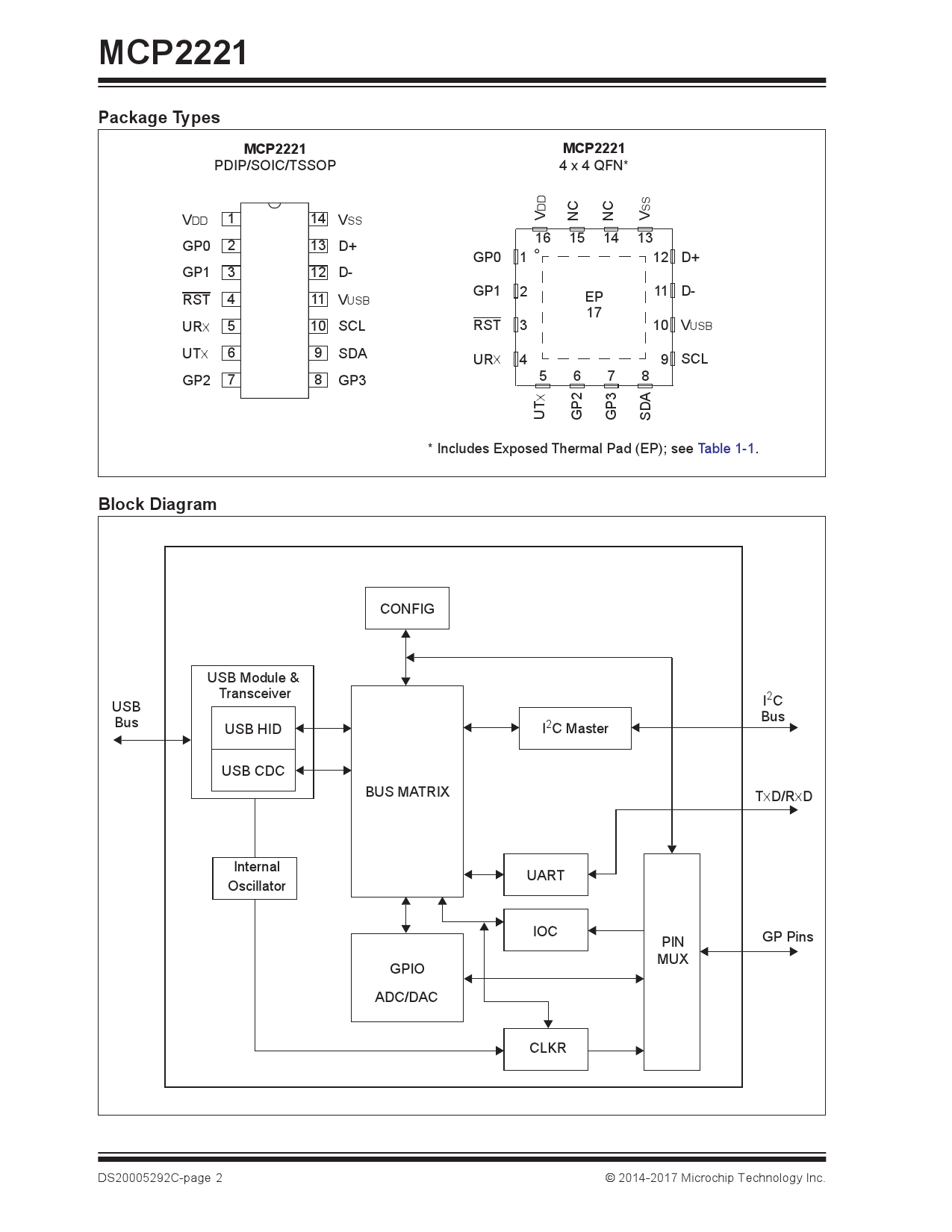 MCP2221-I/SL_（MICROCHIP(美国微芯)）MCP2221-I/SL中文资料_价格_PDF手册-立创电子商城
