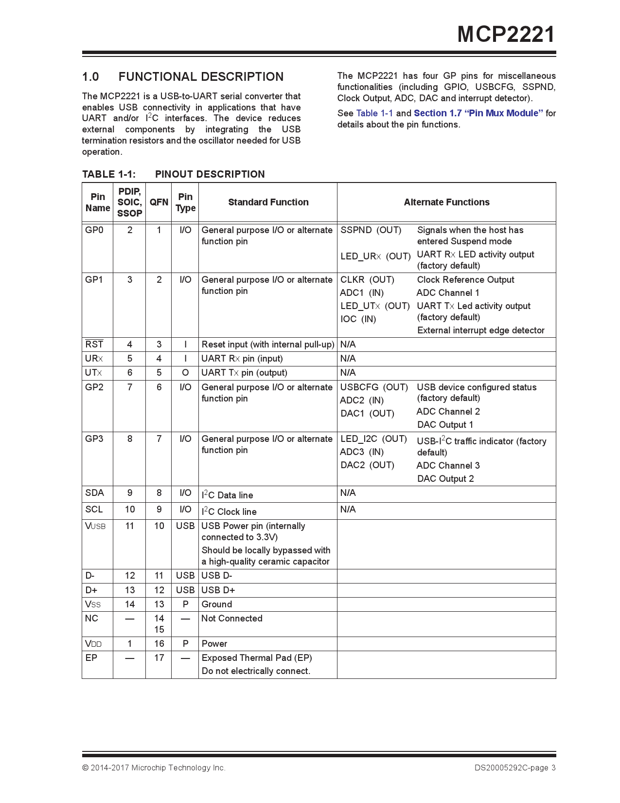 MCP2221-I/SL_（MICROCHIP(美国微芯)）MCP2221-I/SL中文资料_价格_PDF手册-立创电子商城