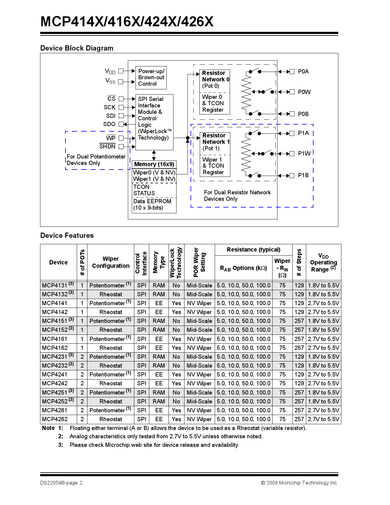 MCP4261-502E/P_（MICROCHIP(美国微芯)）MCP4261-502E/P中文资料_价格_PDF手册-立创电子商城