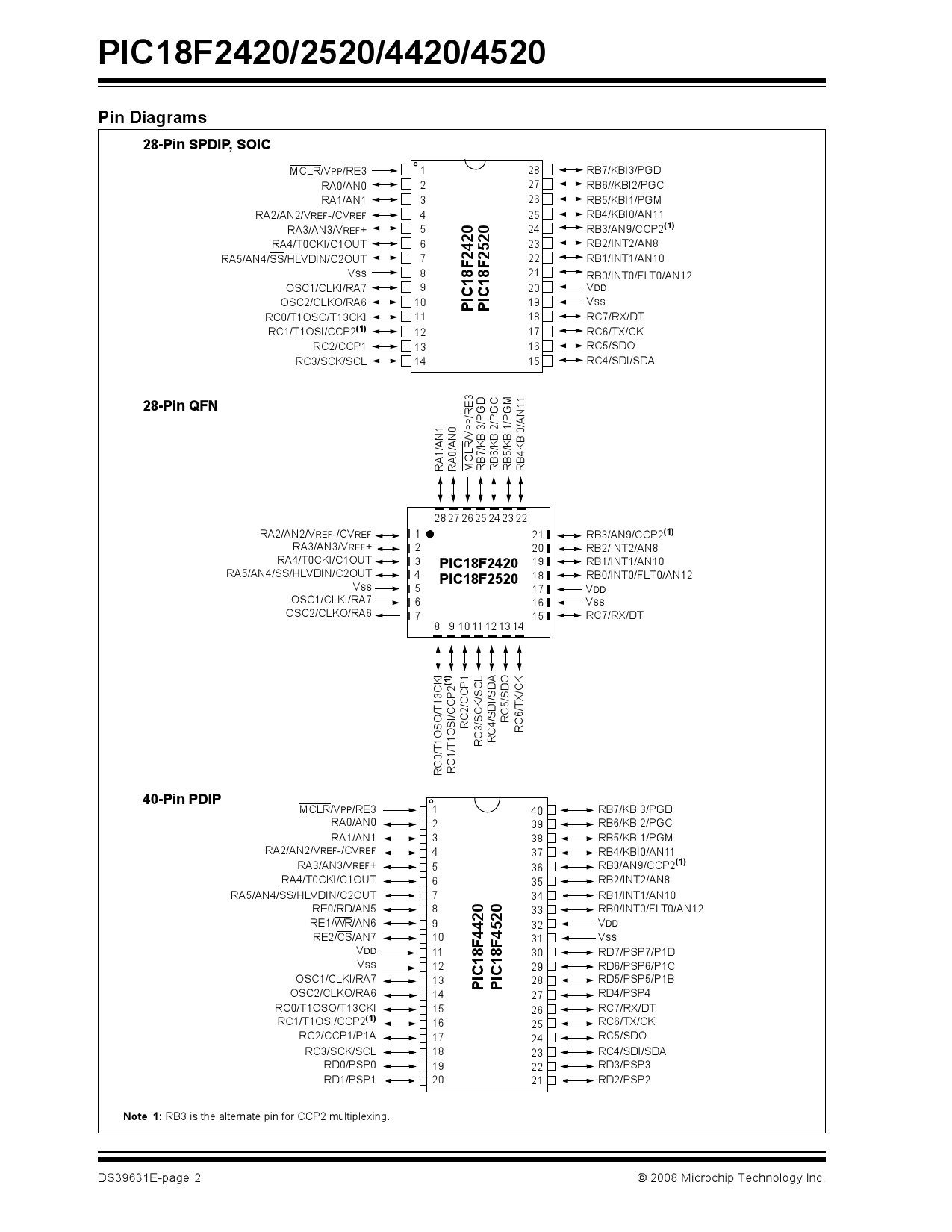 PIC18LF2520-I/SO_（MICROCHIP(美国微芯)）PIC18LF2520-I/SO中文资料_价格_PDF手册-立创电子商城