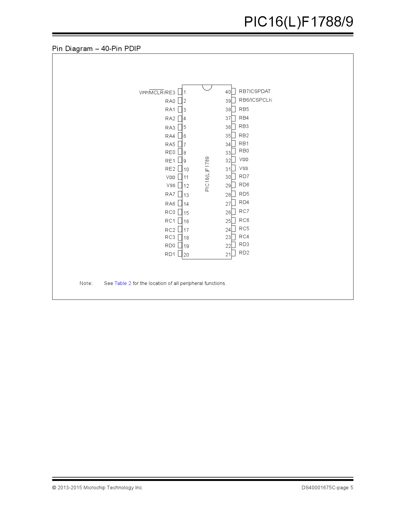PIC16F1788-I/ML_（MICROCHIP(美国微芯)）PIC16F1788-I/ML中文资料_价格_PDF手册-立创电子商城