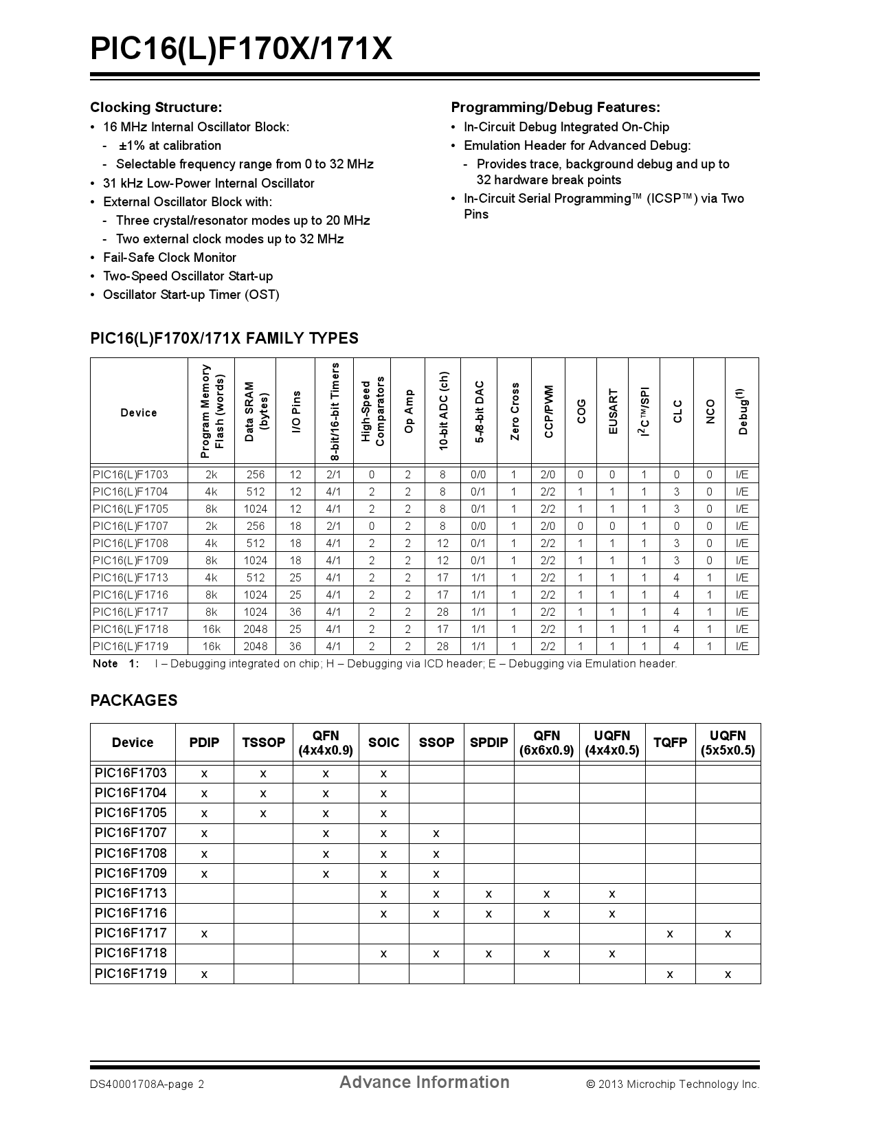 PIC16F1709-E/ML_（MICROCHIP(美国微芯)）PIC16F1709-E/ML中文资料_价格_PDF手册-立创电子商城