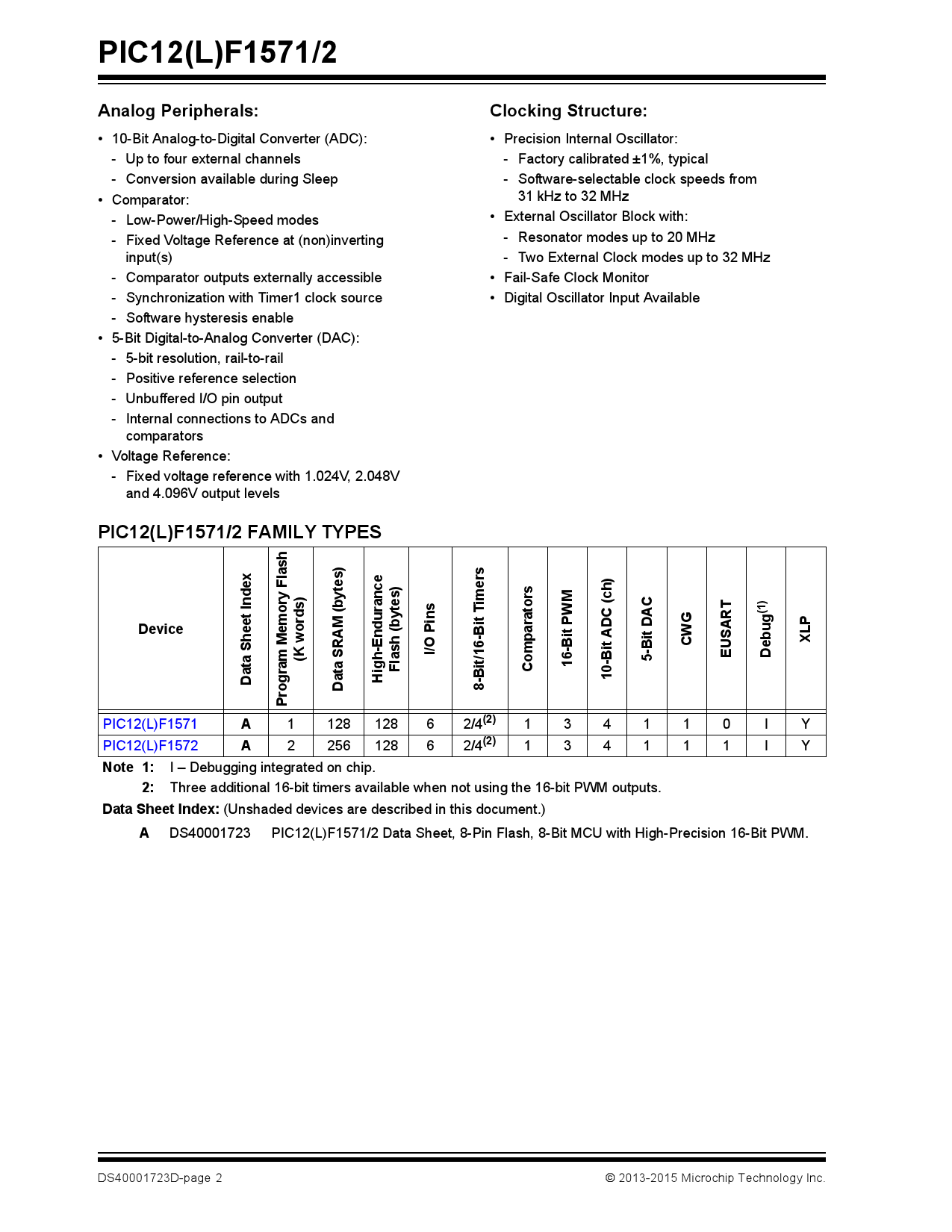 PIC12F1572-I/SN_（MICROCHIP(美国微芯)）PIC12F1572-I/SN中文资料_价格_PDF手册-立创电子商城
