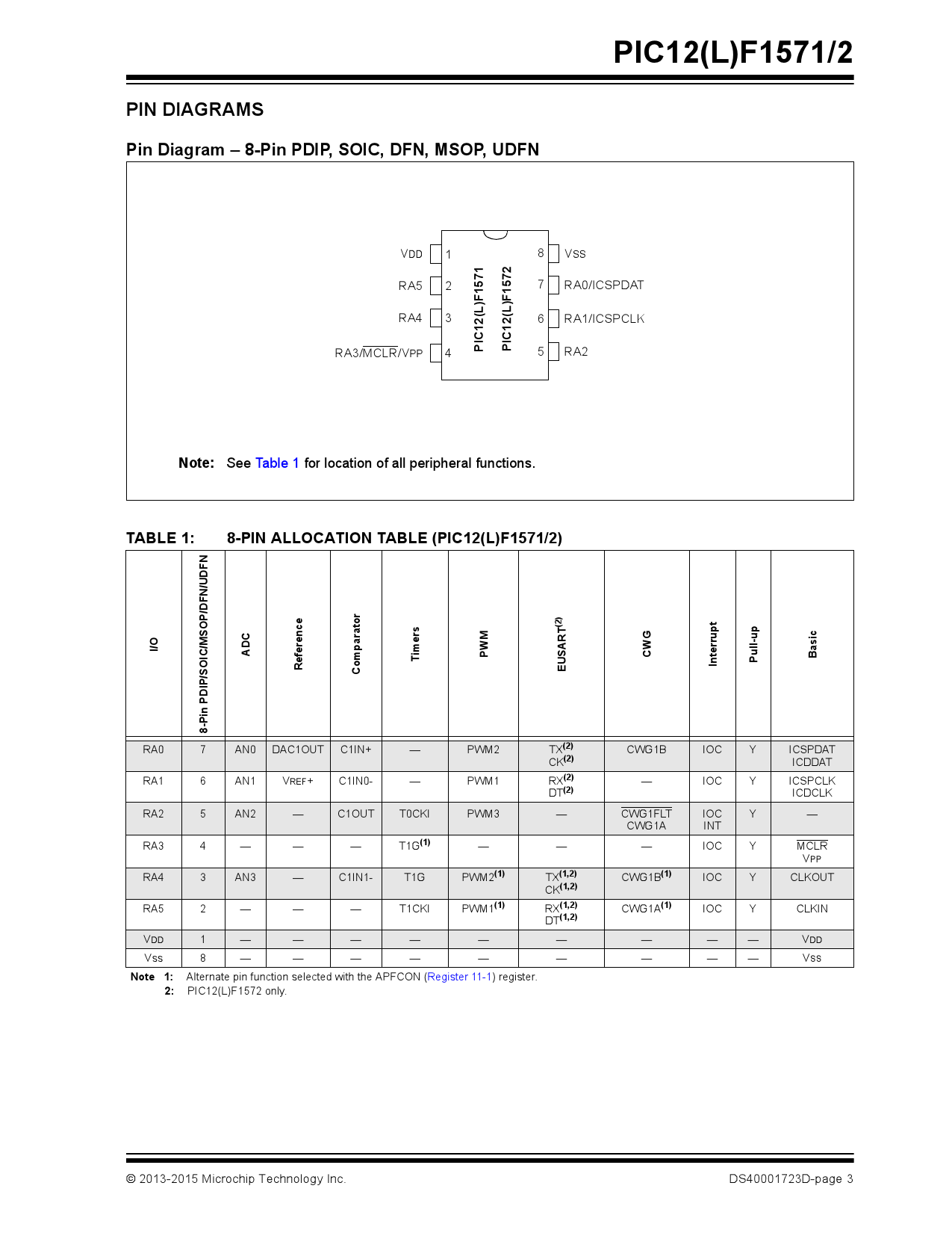 PIC12F1572-I/SN_（MICROCHIP(美国微芯)）PIC12F1572-I/SN中文资料_价格_PDF手册-立创电子商城
