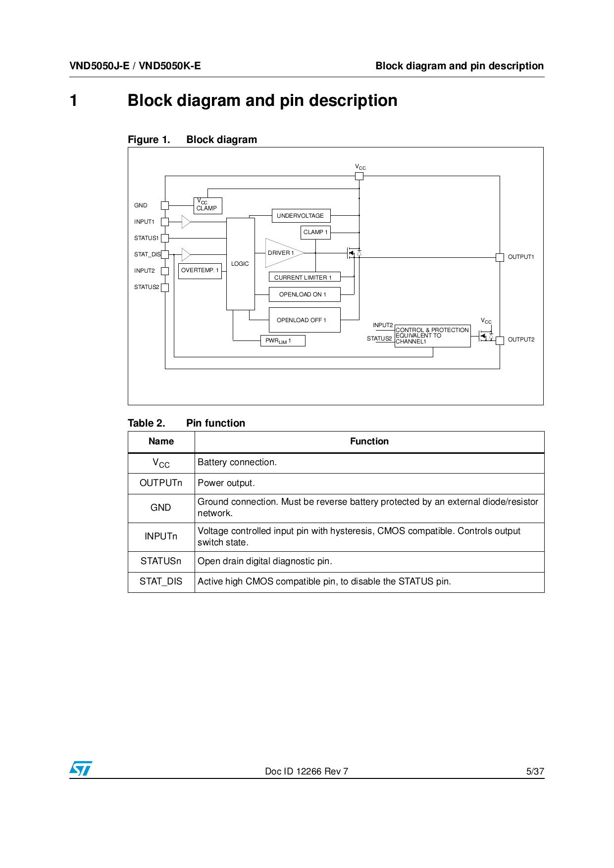 VND5050JTR-E_（ST(意法半导体)）VND5050JTR-E中文资料_价格_PDF手册-立创电子商城