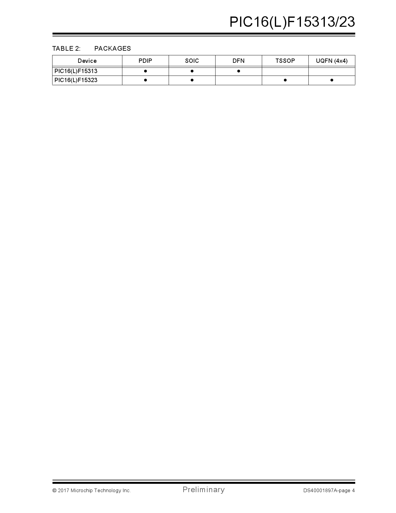 PIC16F15323-I/SL_（MICROCHIP(美国微芯)）PIC16F15323-I/SL中文资料_价格_PDF手册-立创电子商城
