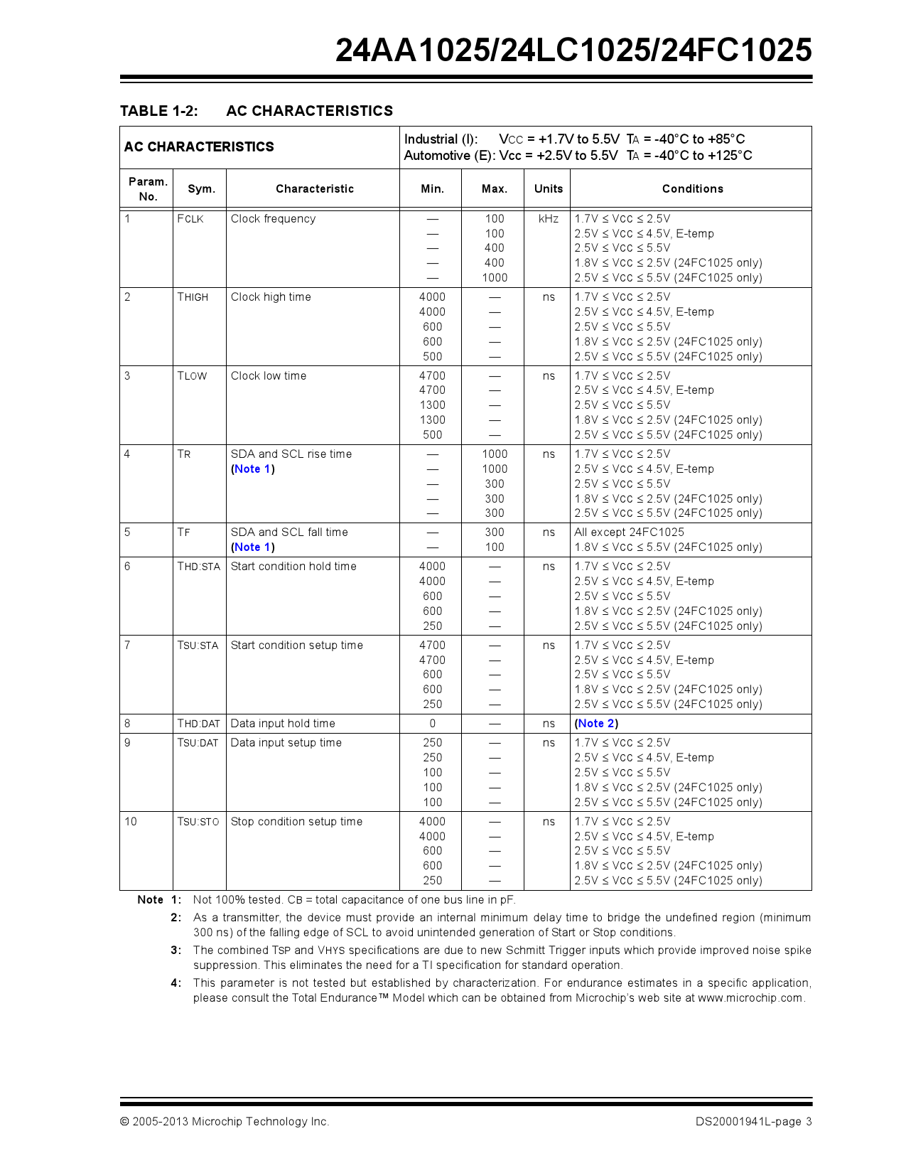 24LC1025T-I/SN_（MICROCHIP(美国微芯)）24LC1025T-I/SN中文资料_价格_PDF手册-立创电子商城