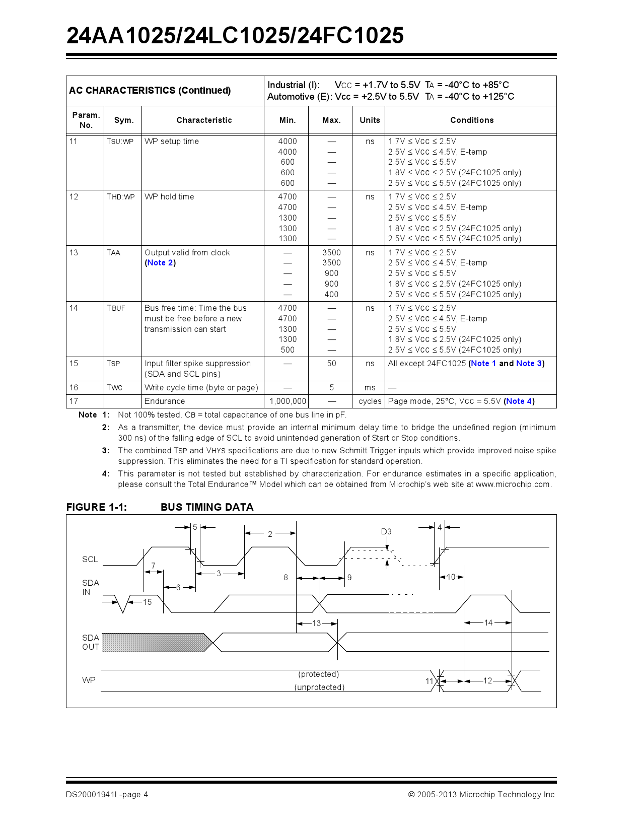 24LC1025-I/P_（MICROCHIP(美国微芯)）24LC1025-I/P中文资料_价格_PDF手册-立创电子商城