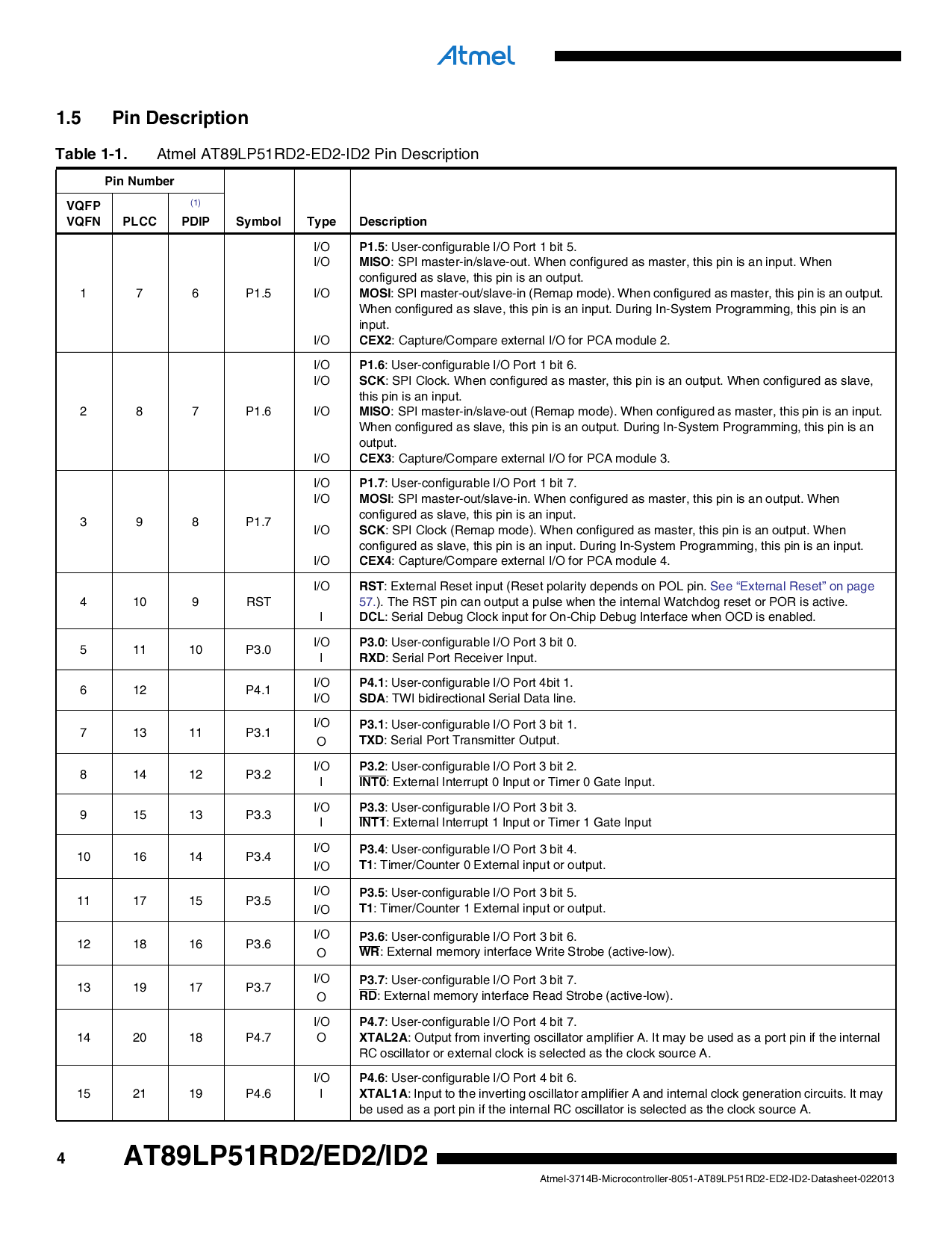 AT89LP51RD2-20AAU_（MICROCHIP(美国微芯)）AT89LP51RD2-20AAU中文资料_价格_PDF手册-立创电子商城