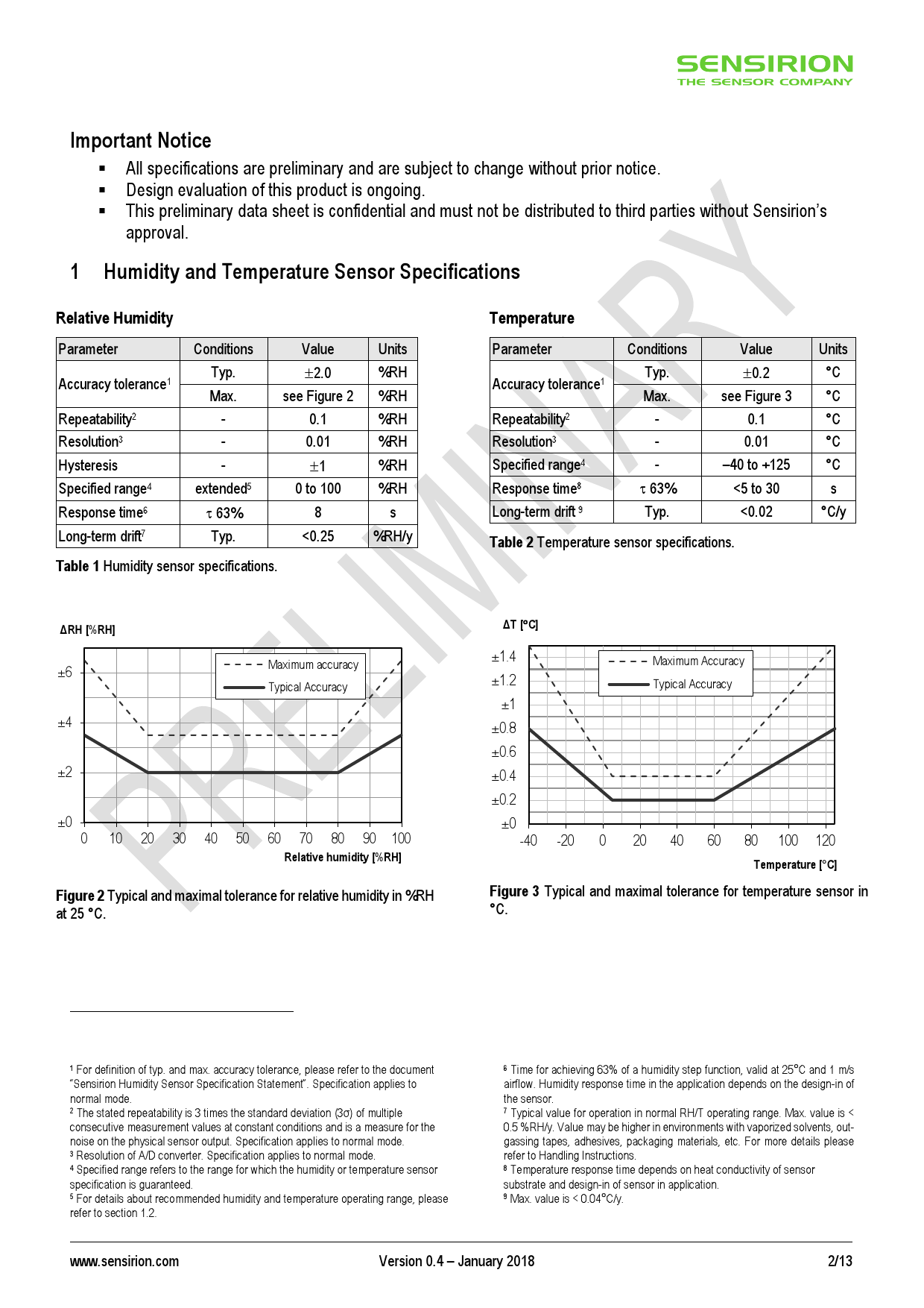 SHTC3_（Sensirion(瑞士盛思锐)）SHTC3中文资料_价格_PDF手册-立创电子商城
