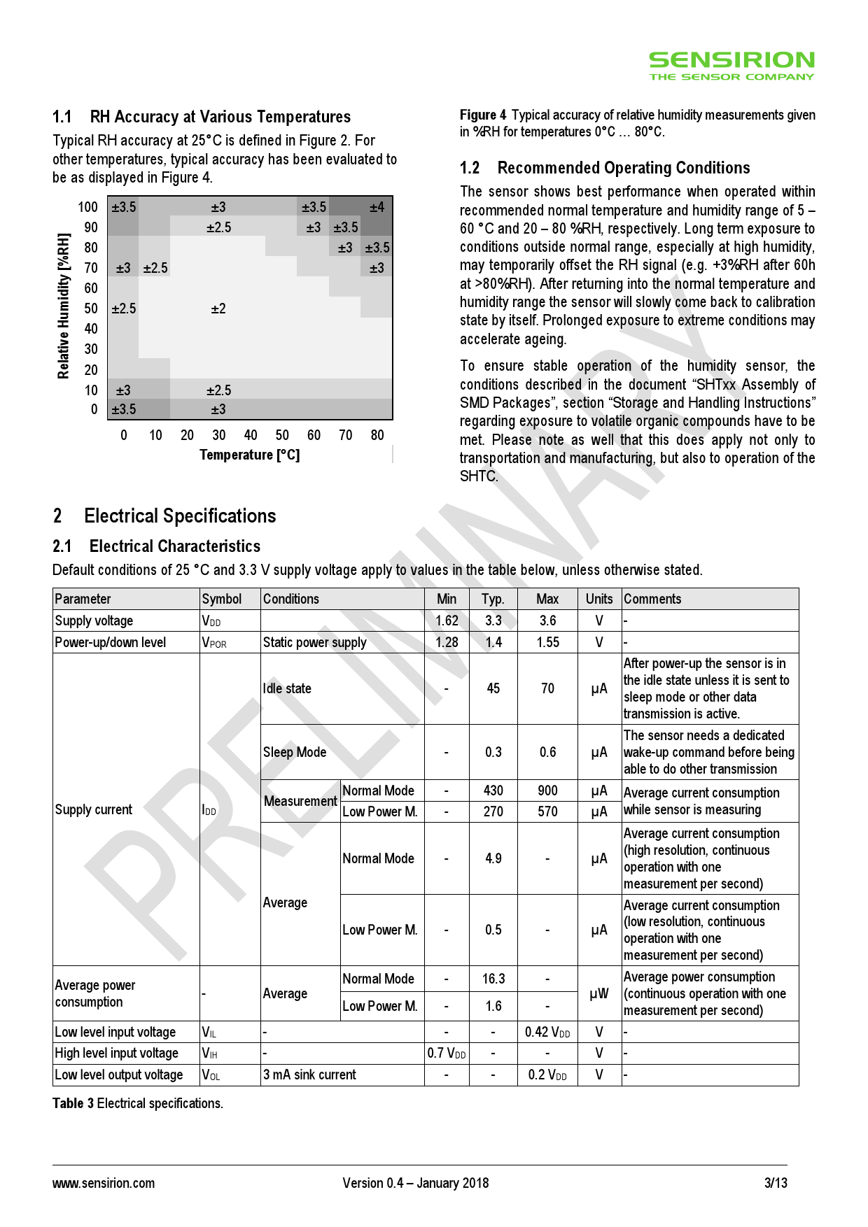 SHTC3_（Sensirion(瑞士盛思锐)）SHTC3中文资料_价格_PDF手册-立创电子商城