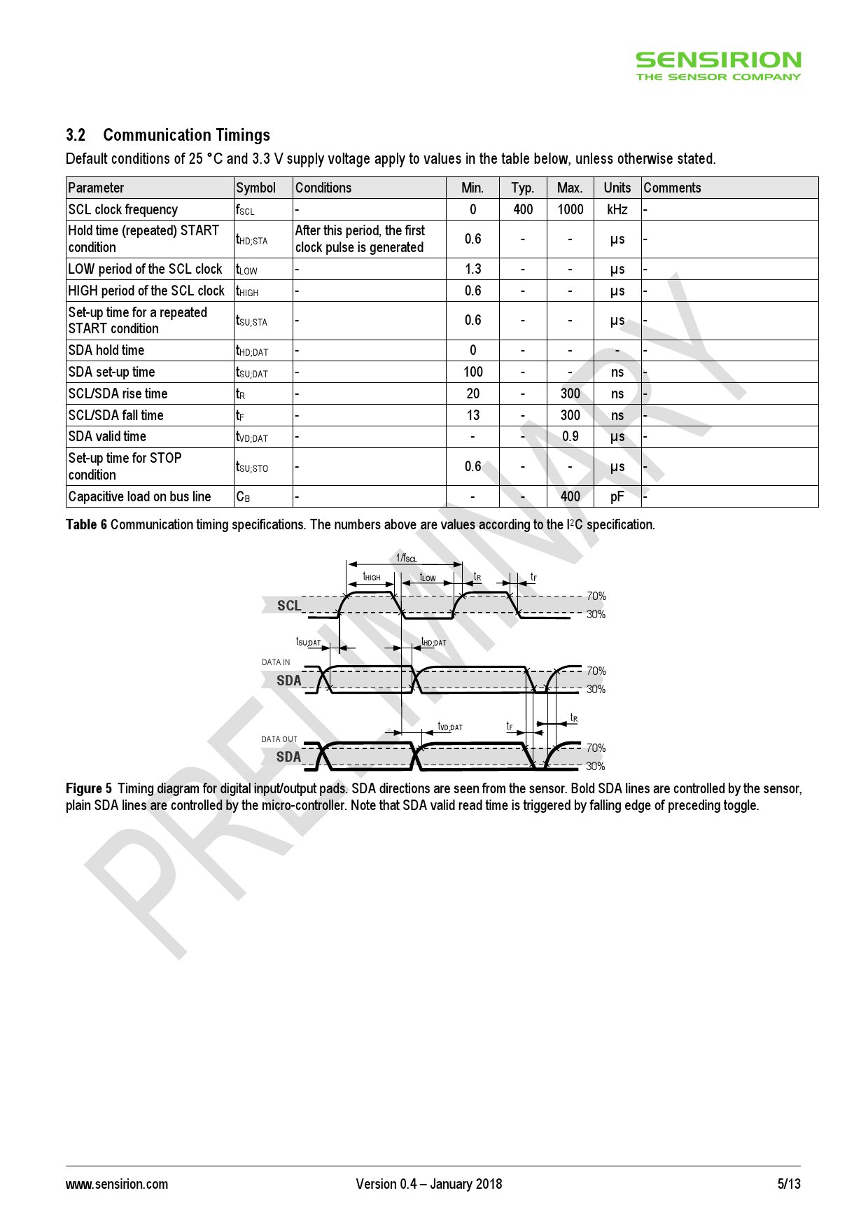 SHTC3_（Sensirion(瑞士盛思锐)）SHTC3中文资料_价格_PDF手册-立创电子商城