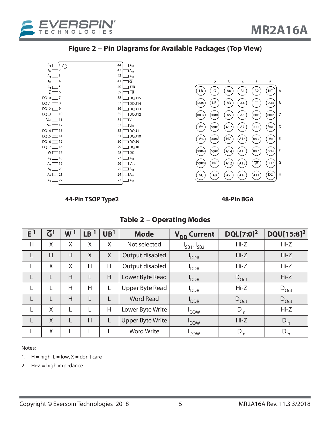 MR2A16ACYS35_（Everspin）MR2A16ACYS35中文资料_价格_PDF手册-立创电子商城