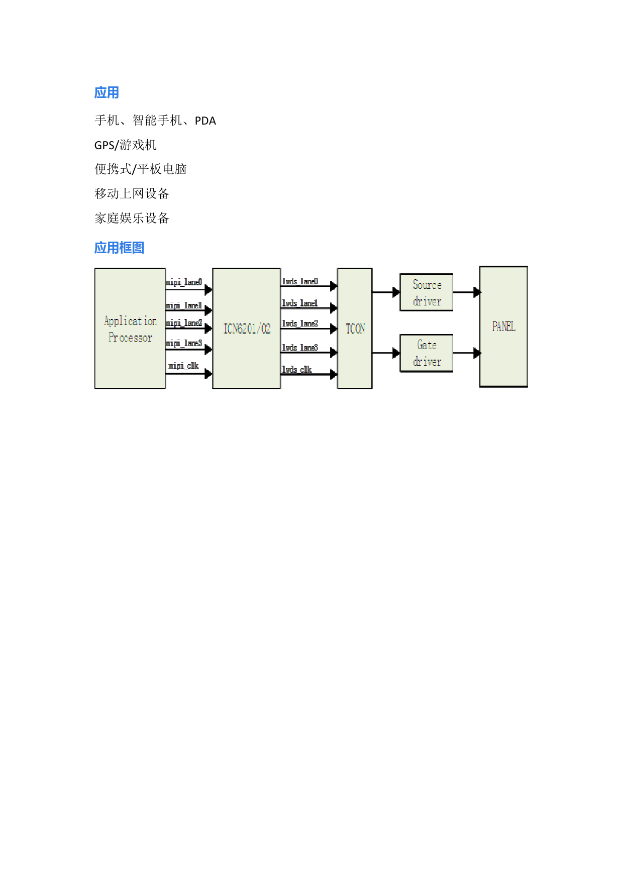 ICN6202_（CHIPONE(集创北方)）ICN6202中文资料_价格_PDF手册-立创电子商城