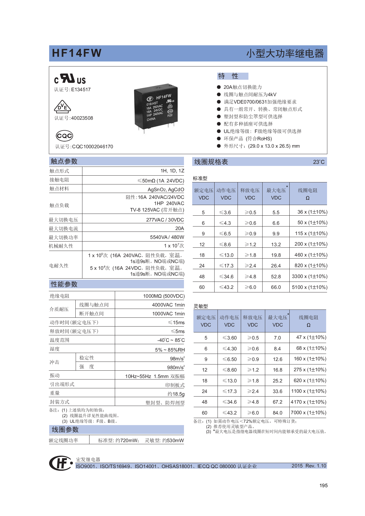 HF14FW-012-HS_（HF(宏发)）HF14FW-012-HS中文资料_价格_PDF手册-立创电子商城