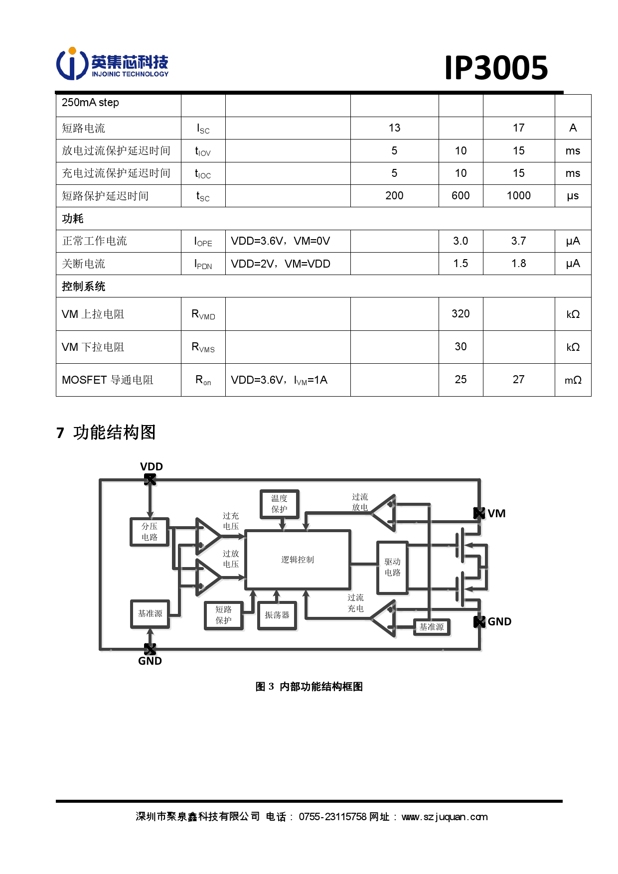 IP3005_（INJOINIC(英集芯)）IP3005中文资料_价格_PDF手册-立创电子商城
