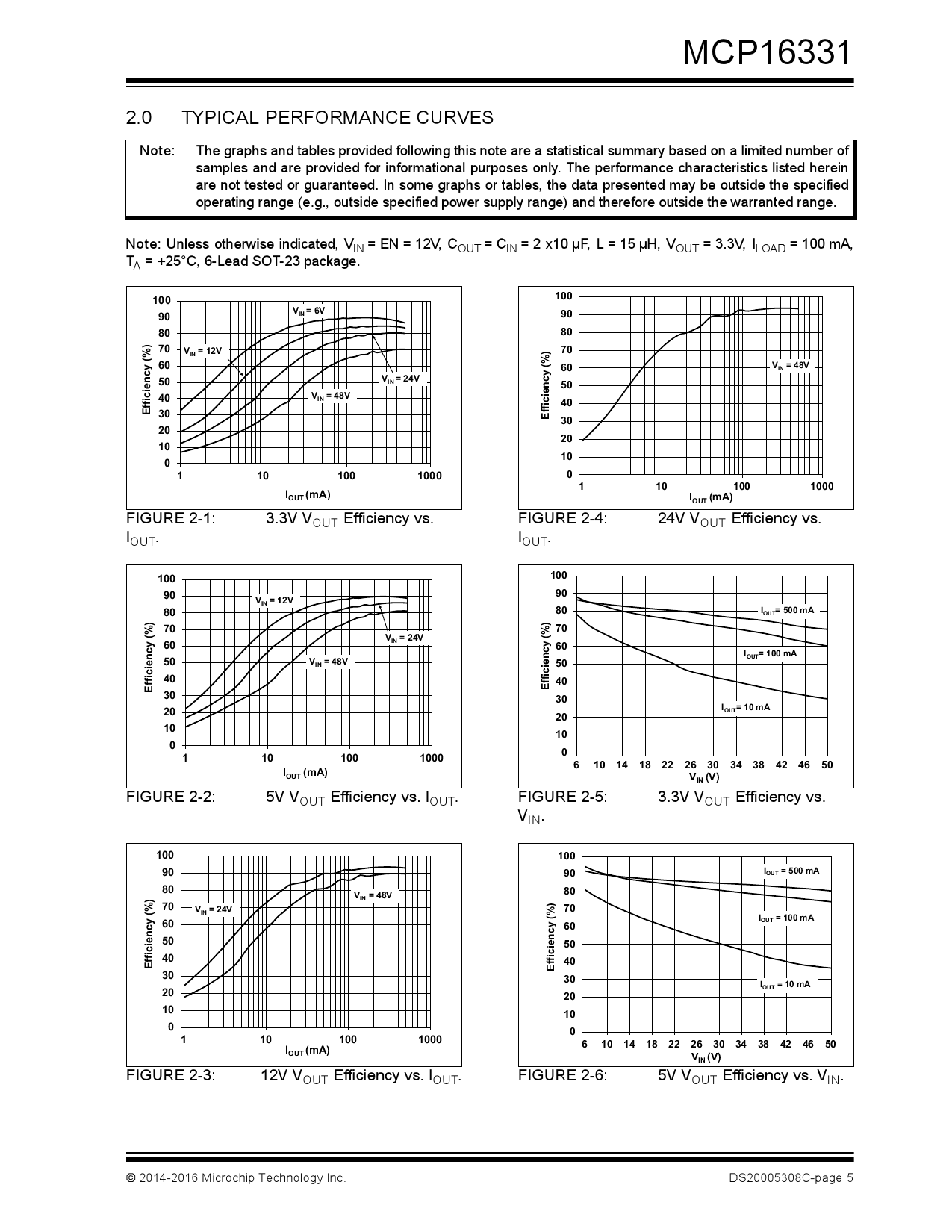 MCP16331T-E/CH_（MICROCHIP(美国微芯)）MCP16331T-E/CH中文资料_价格_PDF手册-立创电子商城