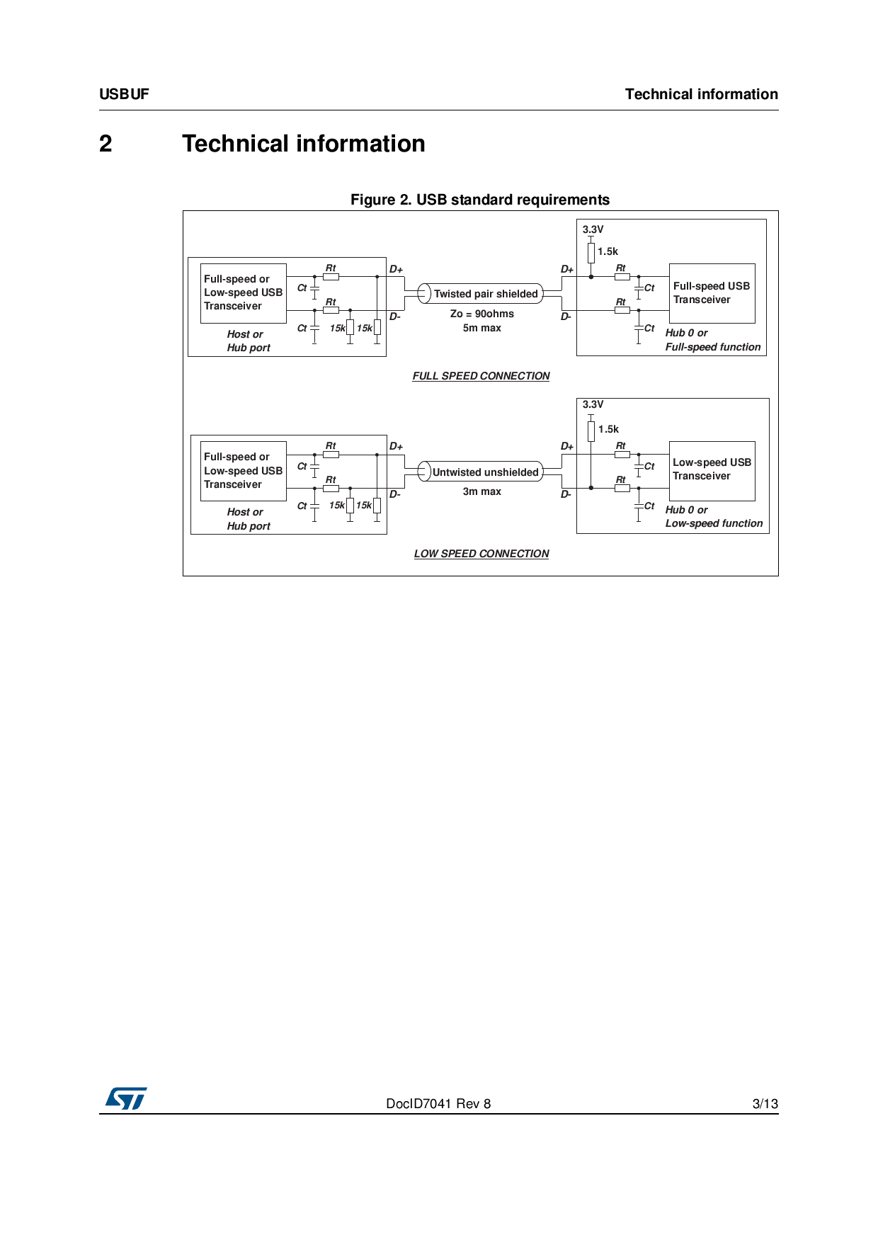 USBUF01W6_（ST(意法半导体)）USBUF01W6中文资料_价格_PDF手册-立创电子商城
