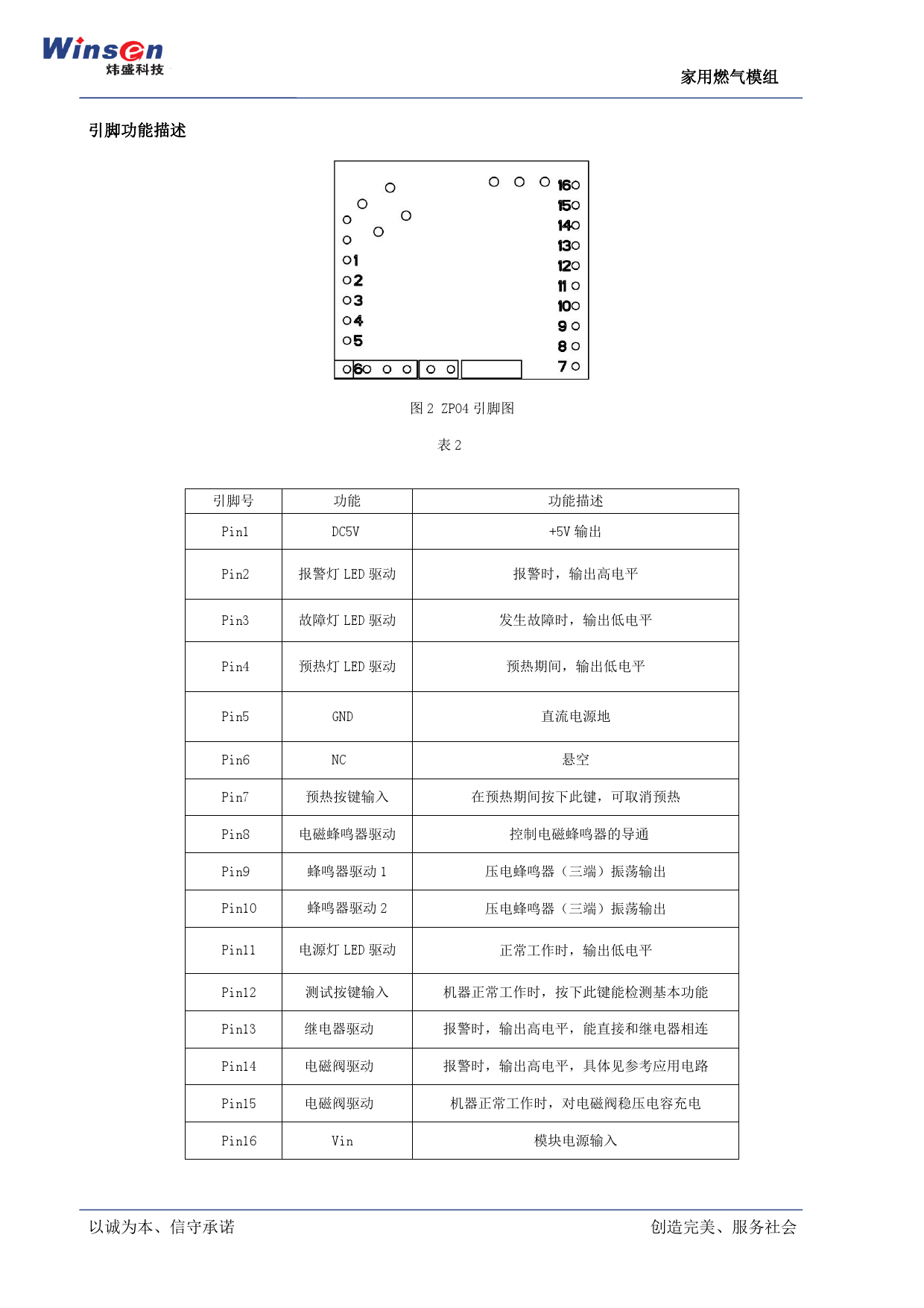 ZP04_（Winsen(炜盛)）ZP04中文资料_价格_PDF手册-立创电子商城
