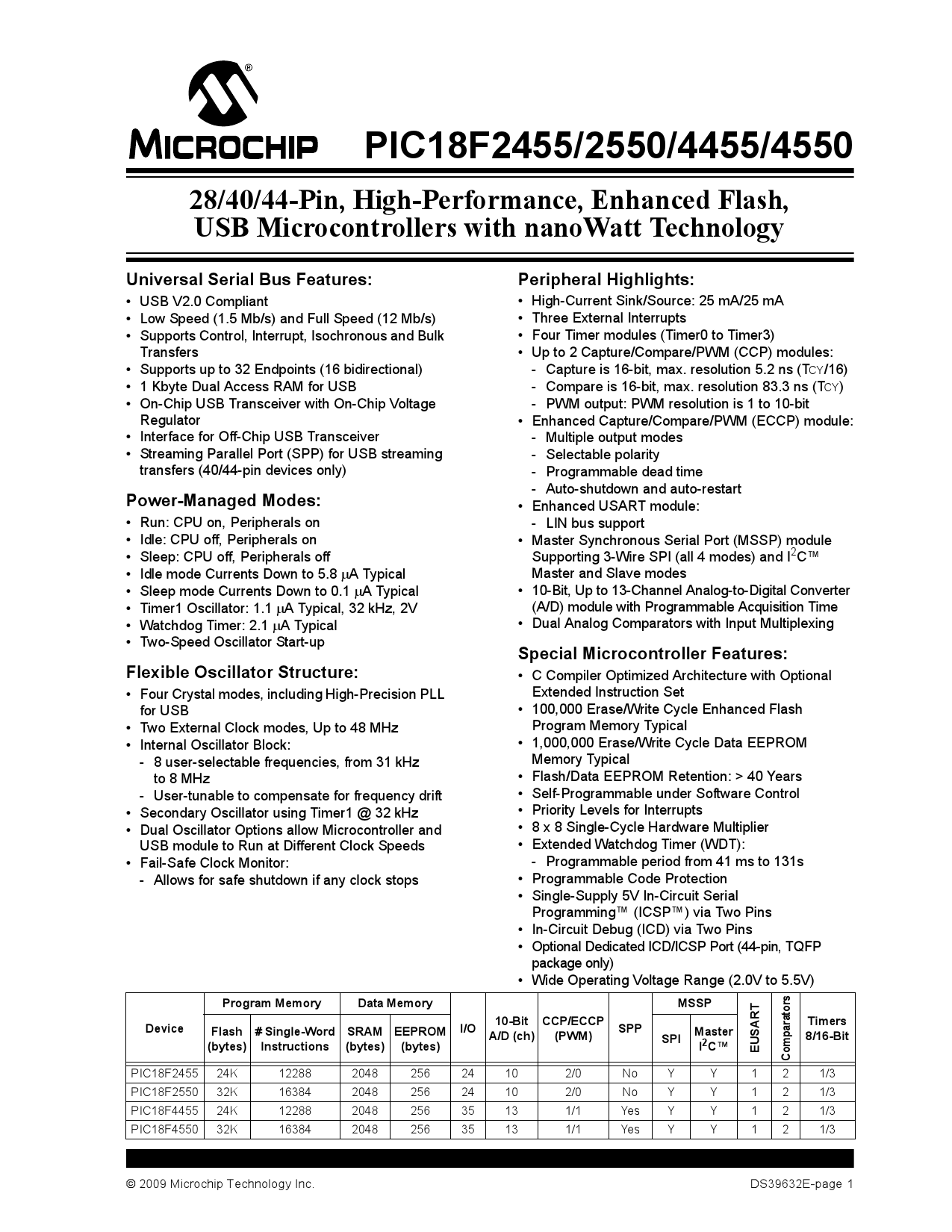 PIC18F4455-I/PT_（MICROCHIP(美国微芯)）PIC18F4455-I/PT中文资料_价格_PDF手册-立创电子商城