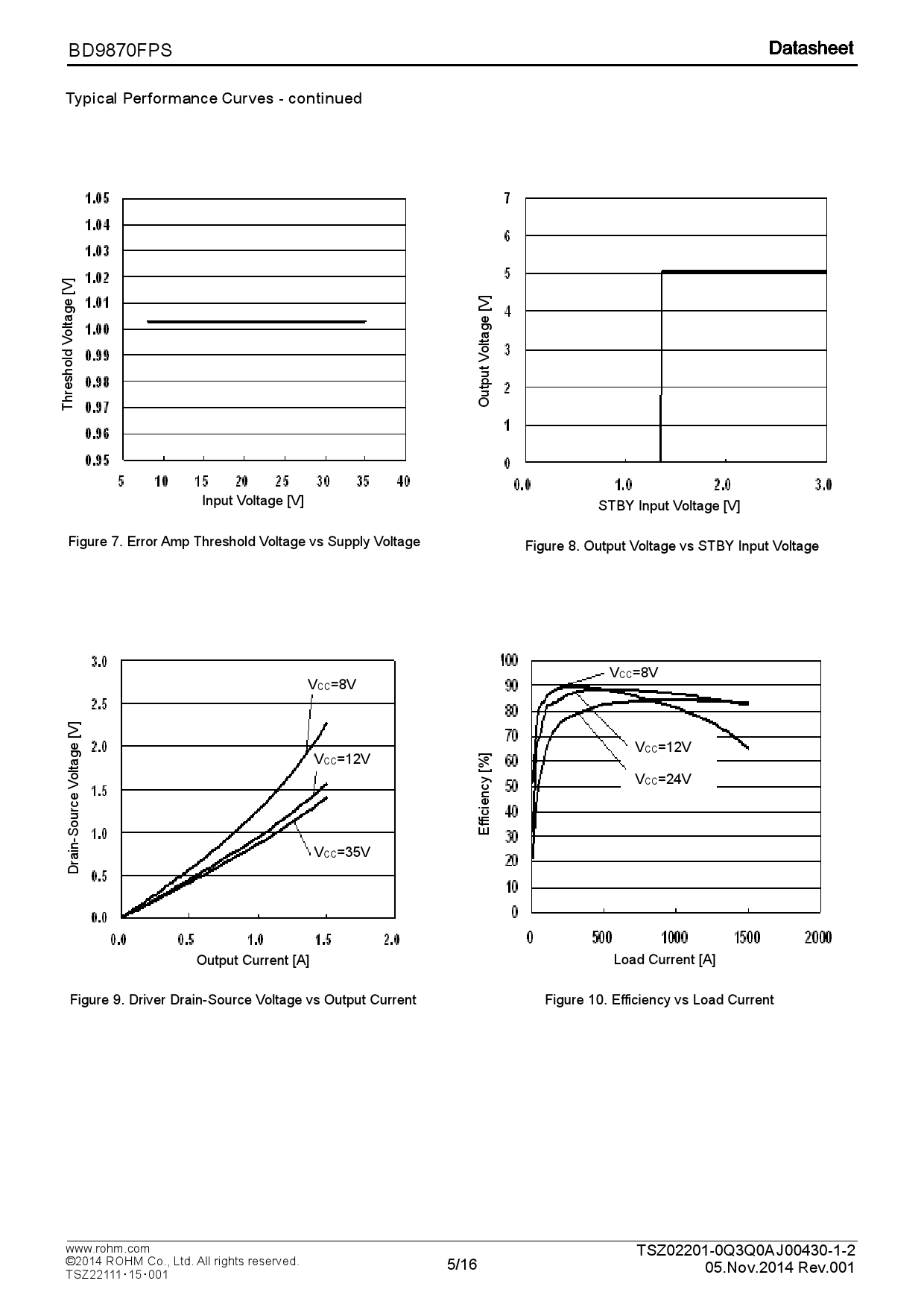 BD9870FPS-E2_（ROHM(罗姆)）BD9870FPS-E2中文资料_价格_PDF手册-立创电子商城