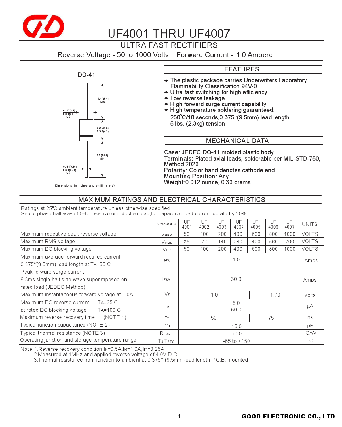 UF4006_（GD(固锝)）UF4006中文资料_价格_PDF手册-立创电子商城