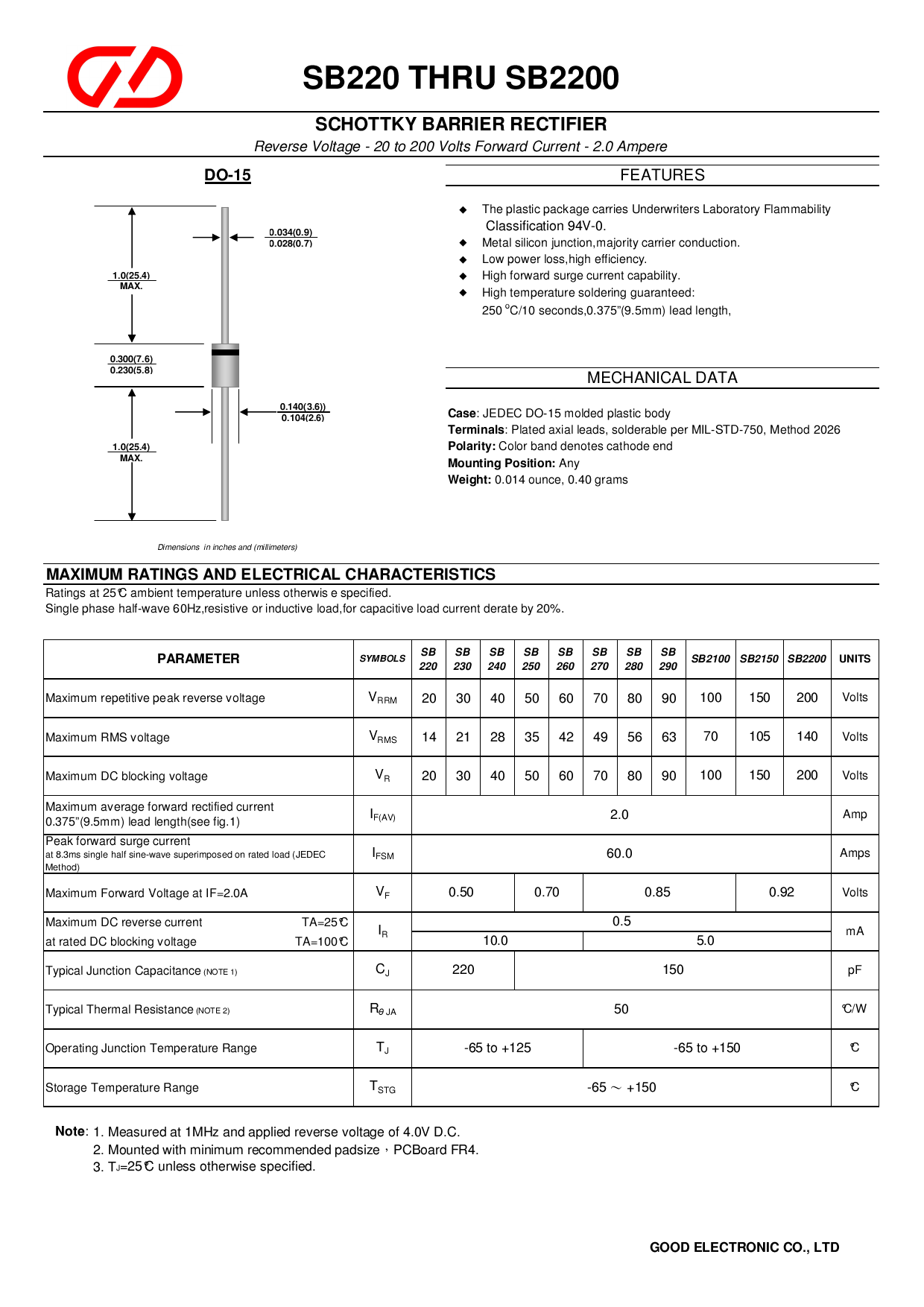 SB260_（GD(固锝)）SB260中文资料_价格_PDF手册-立创电子商城