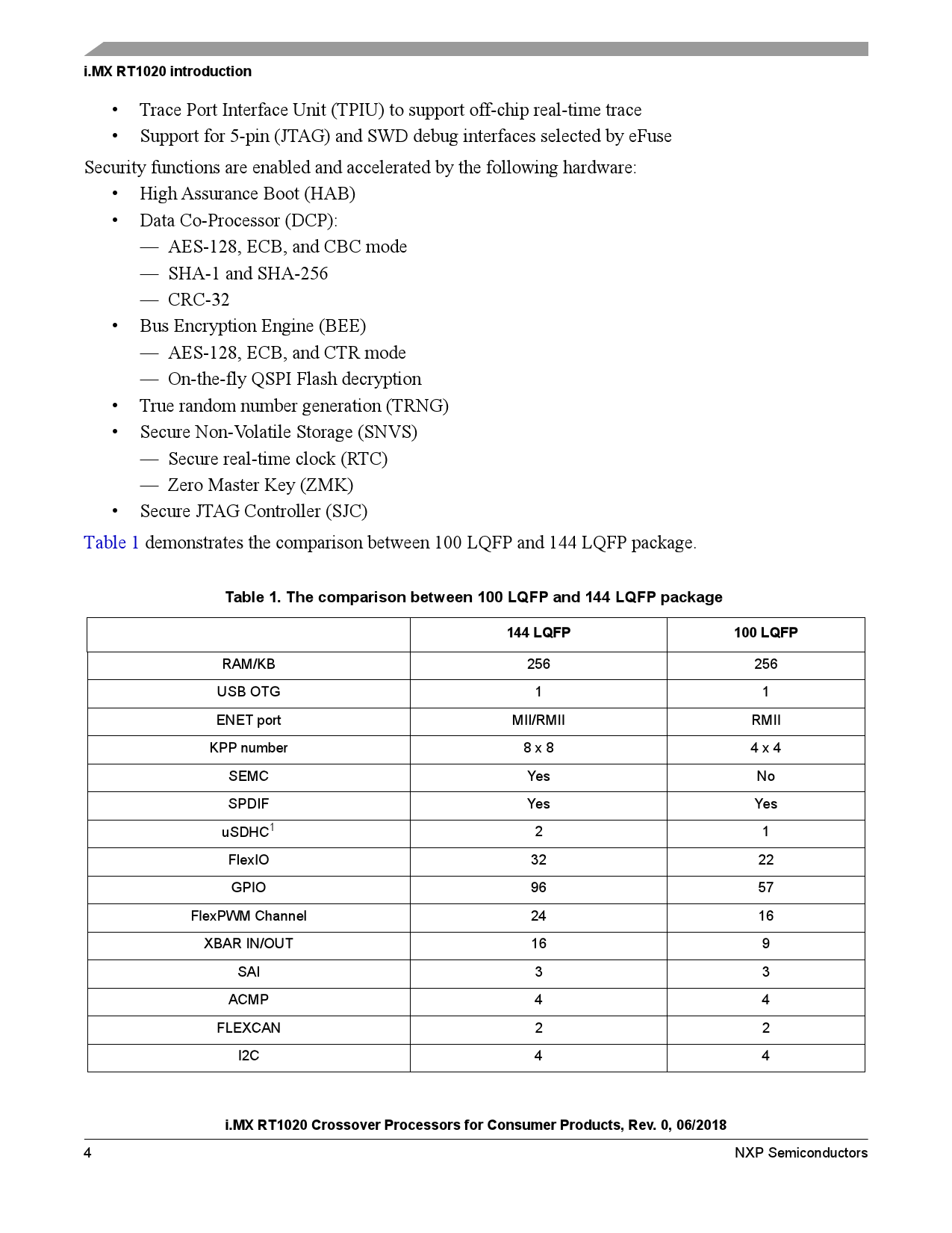 MIMXRT1021DAG5A_（NXP(恩智浦)）MIMXRT1021DAG5A中文资料_价格_PDF手册-立创电子商城
