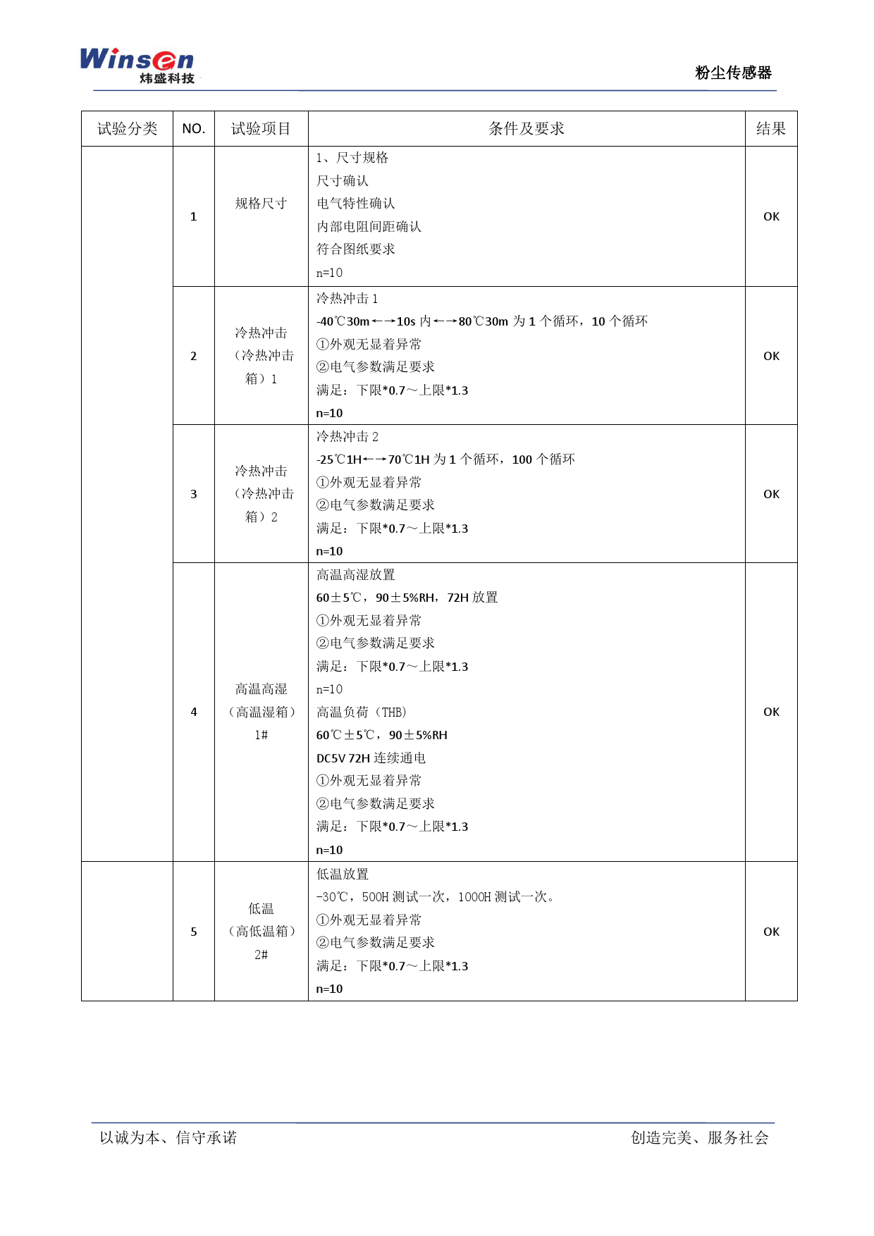 ZPH02_（Winsen(炜盛)）ZPH02中文资料_价格_PDF手册-立创电子商城