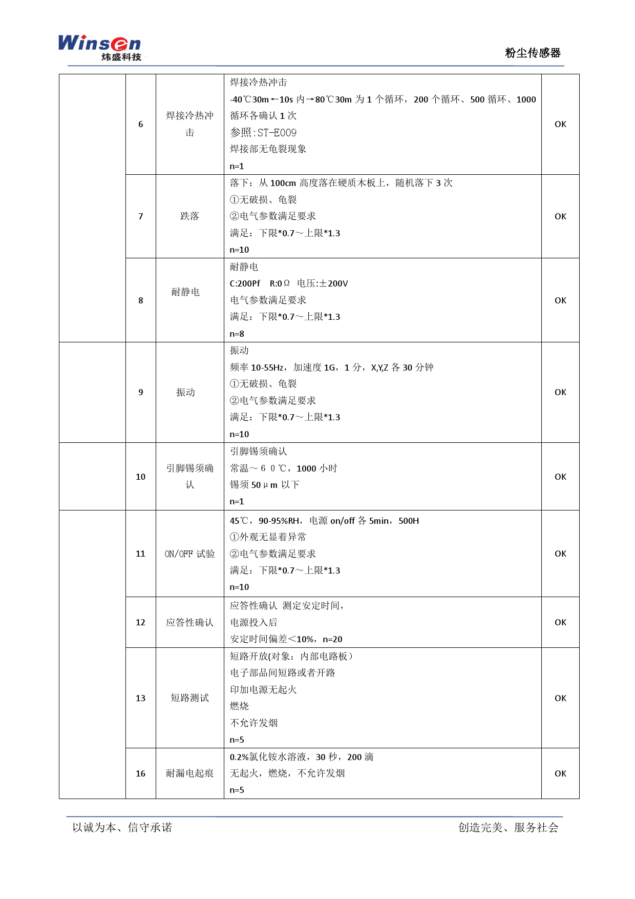 ZPH02_（Winsen(炜盛)）ZPH02中文资料_价格_PDF手册-立创电子商城