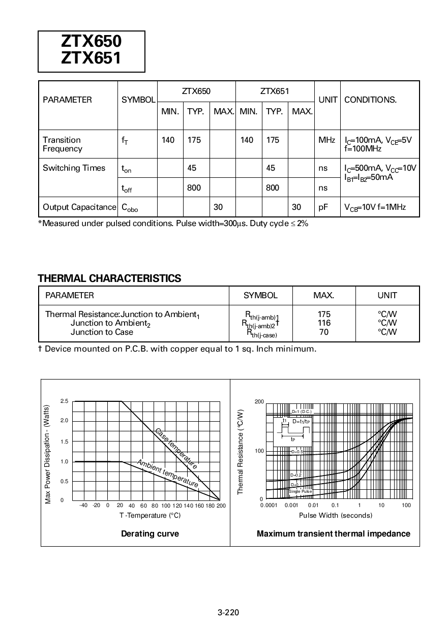 ZTX651_（DIODES(美台)）ZTX651中文资料_价格_PDF手册-立创电子商城