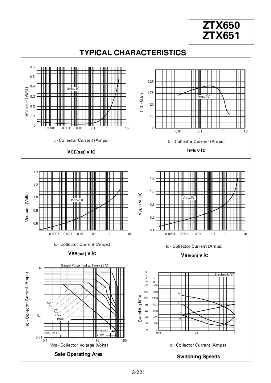 ZTX651_（DIODES(美台)）ZTX651中文资料_价格_PDF手册-立创电子商城