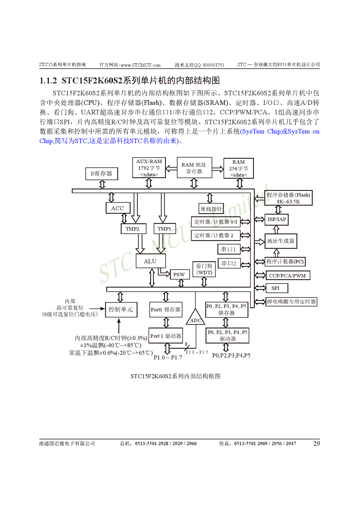 STC15F2K32S2-28I-SOP28_（STC(宏晶)）STC15F2K32S2-28I-SOP28中文资料_价格_PDF手册-立创电子商城
