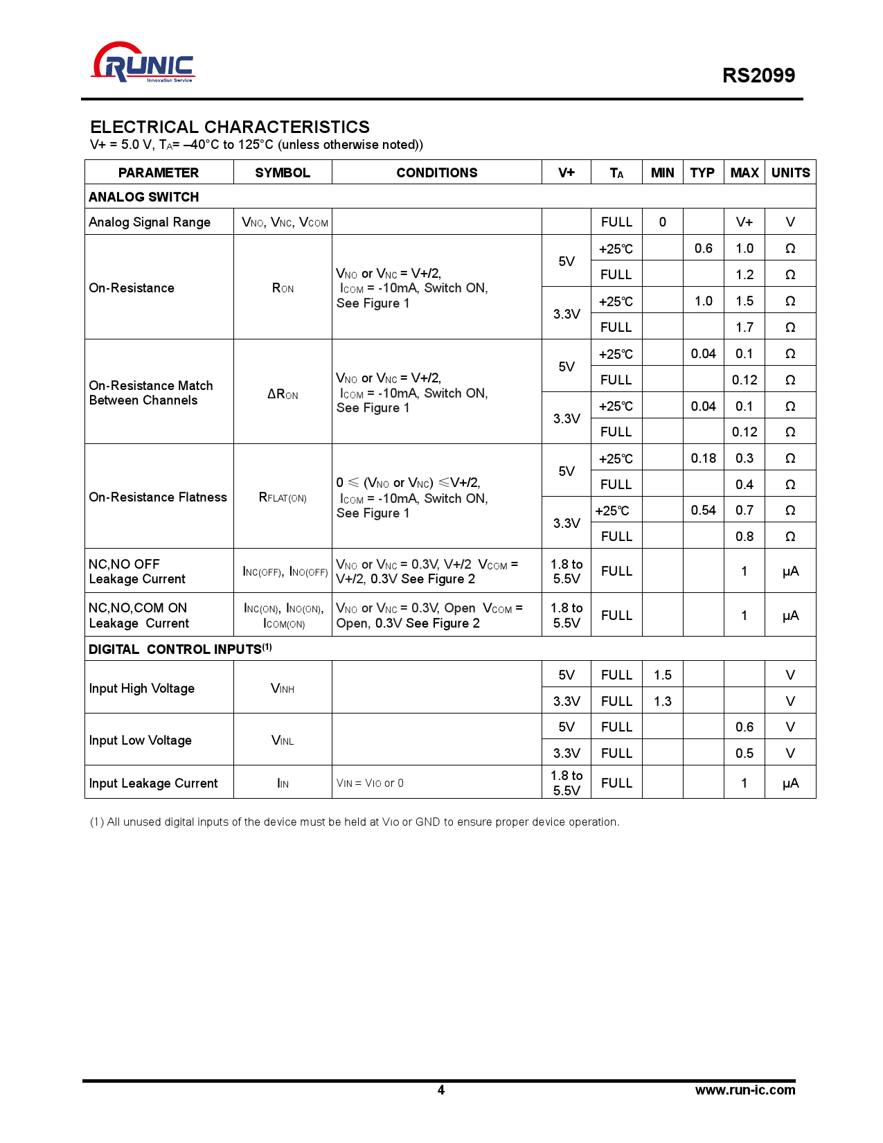 RS2099XTSS16_（RUNIC(润石)）RS2099XTSS16中文资料_价格_PDF手册-立创电子商城
