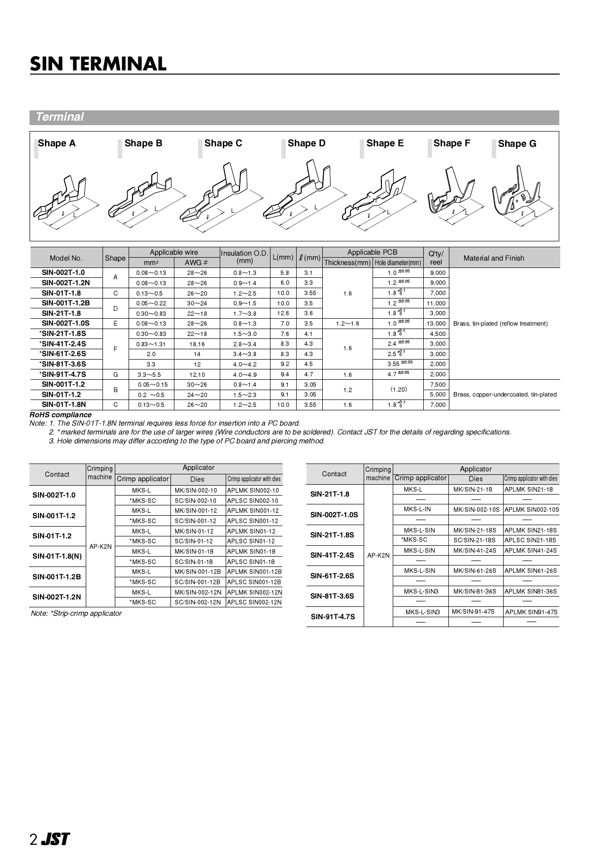 SIN-81T-3.6S_（JST）SIN-81T-3.6S中文资料_价格_PDF手册-立创电子商城