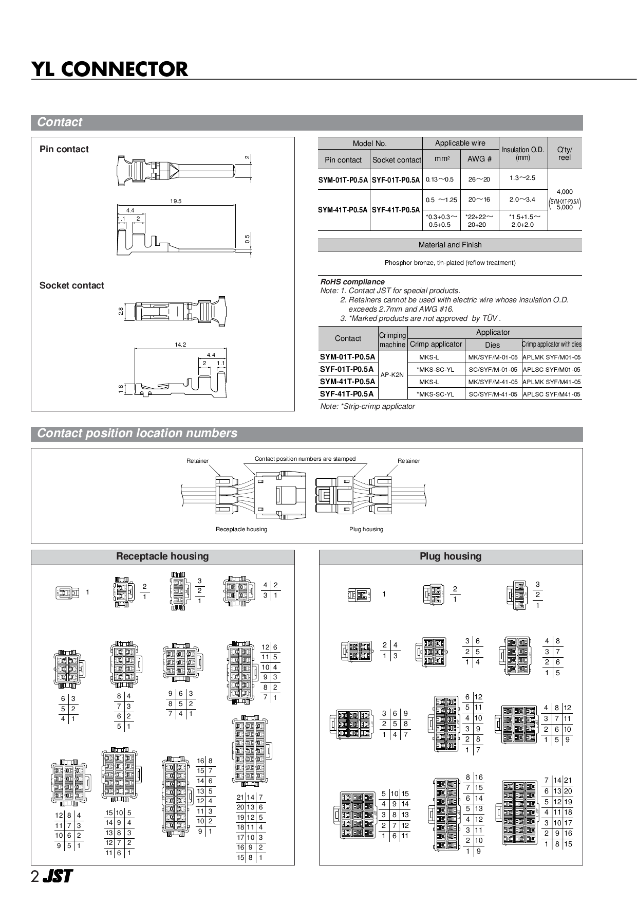 YLR-02VF_（JST）YLR-02VF中文资料_价格_PDF手册-立创电子商城