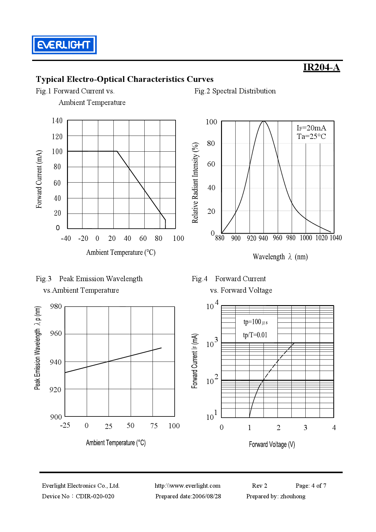IR204-A_（EVERLIGHT(亿光)）IR204-A中文资料_价格_PDF手册-立创电子商城