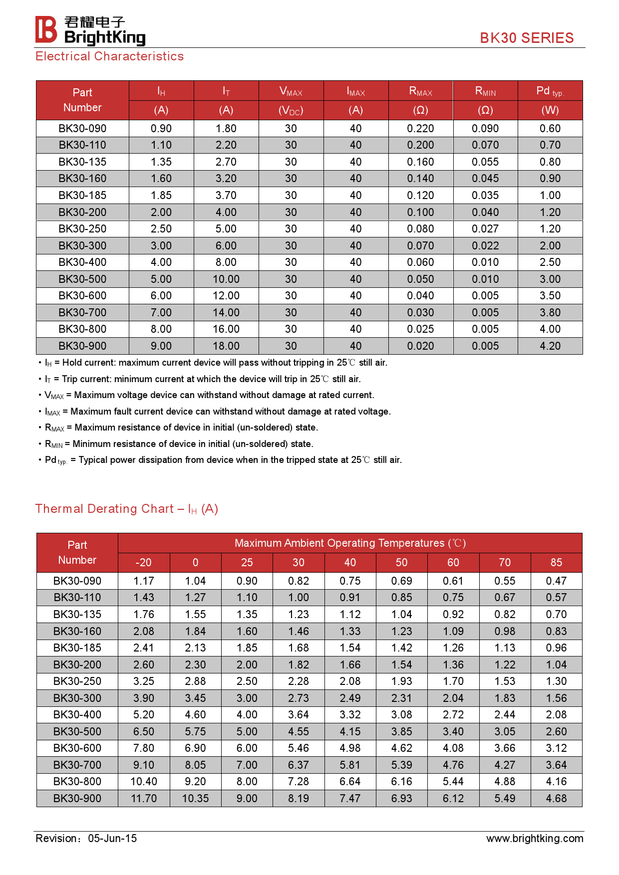 BK30-135-SI_（Brightking(台湾君耀)）BK30-135-SI中文资料_价格_PDF手册-立创电子商城