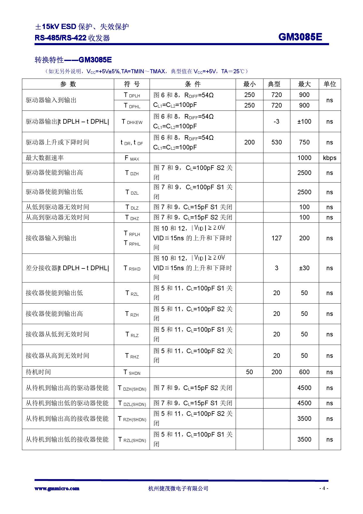 GM3085E_（GATEMODE(捷茂微)）GM3085E中文资料_价格_PDF手册-立创电子商城