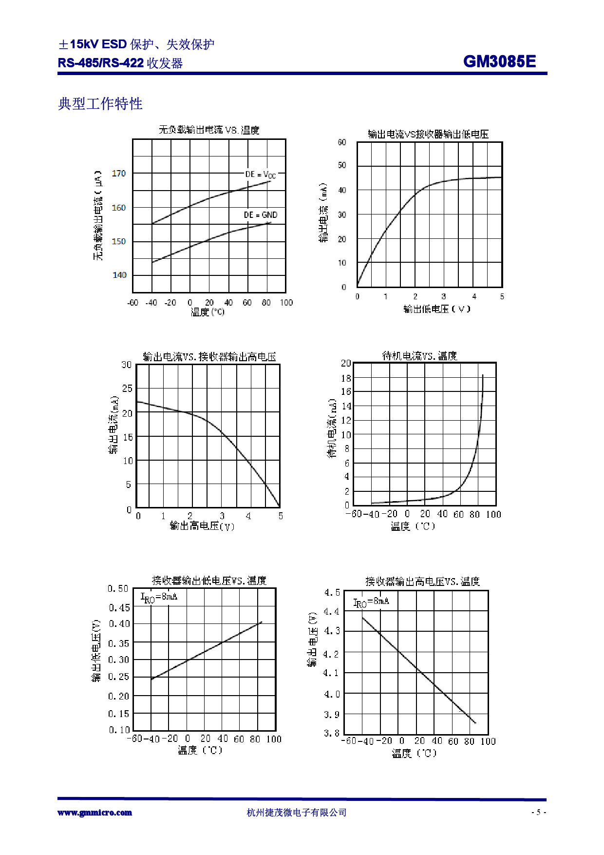 GM3085E_（GATEMODE(捷茂微)）GM3085E中文资料_价格_PDF手册-立创电子商城