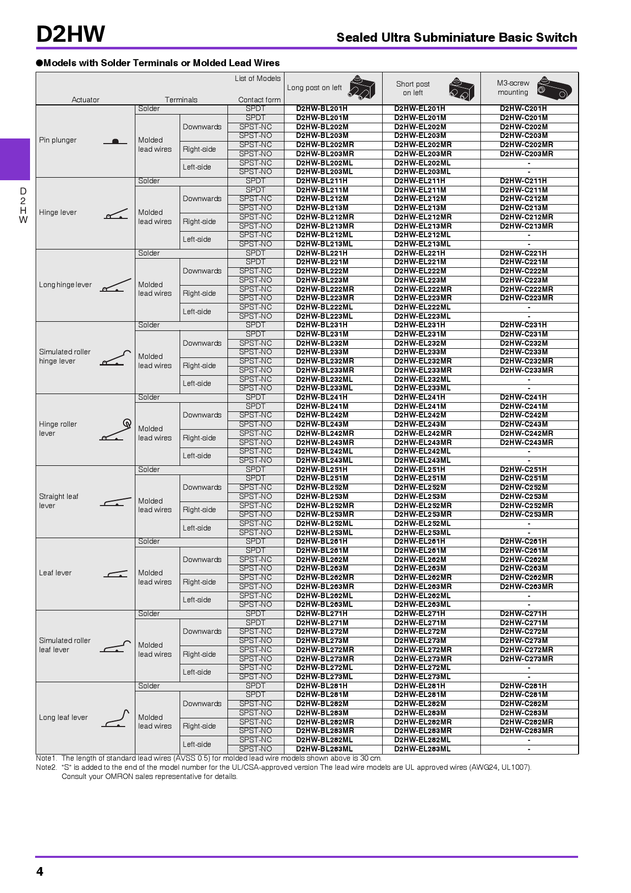 D2HW-A201D_（OMRON(欧姆龙)）D2HW-A201D中文资料_价格_PDF手册-立创电子商城