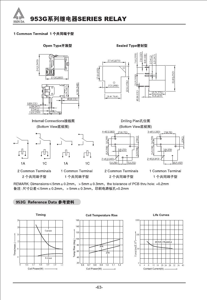 953-1C-12DG-2_（台湾欣大）953-1C-12DG-2中文资料_价格_PDF手册-立创电子商城