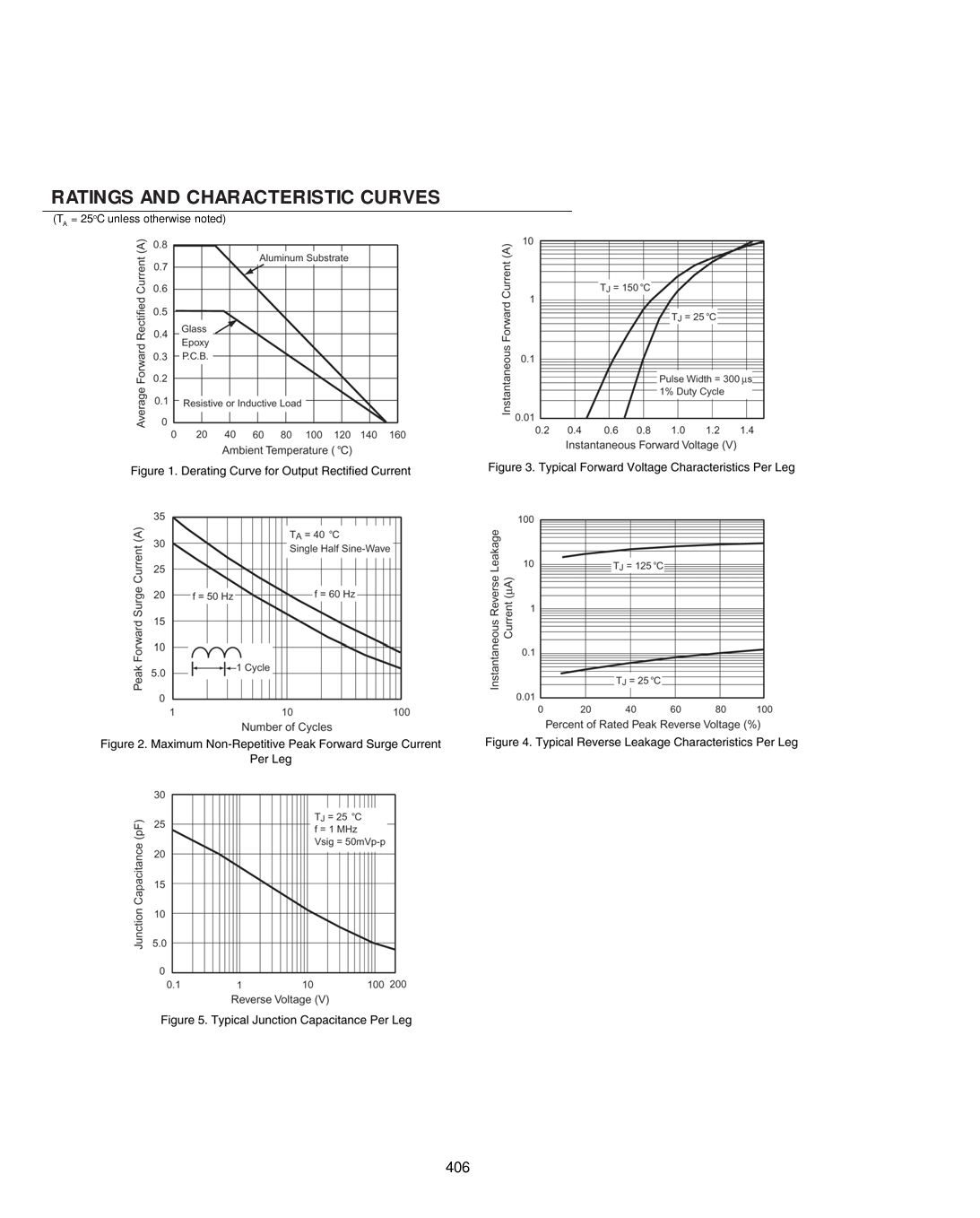 MB4S_（GOOD-ARK(固锝)）MB4S中文资料_价格_PDF手册-立创电子商城