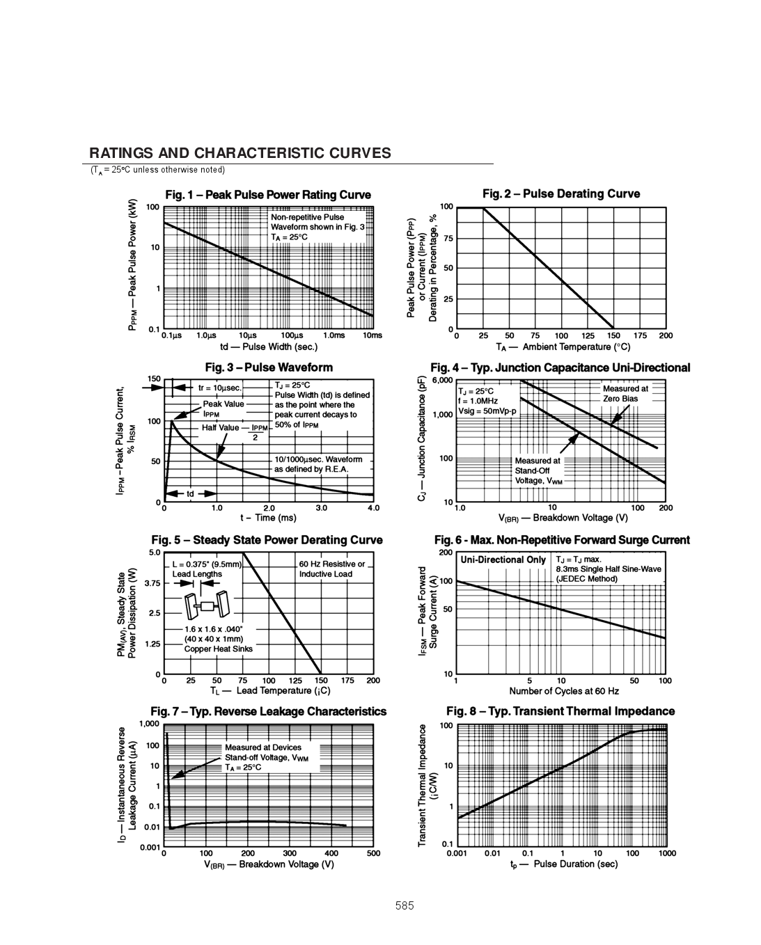 P6KE33CA_（GOOD-ARK(固锝)）P6KE33CA中文资料_价格_PDF手册-立创电子商城