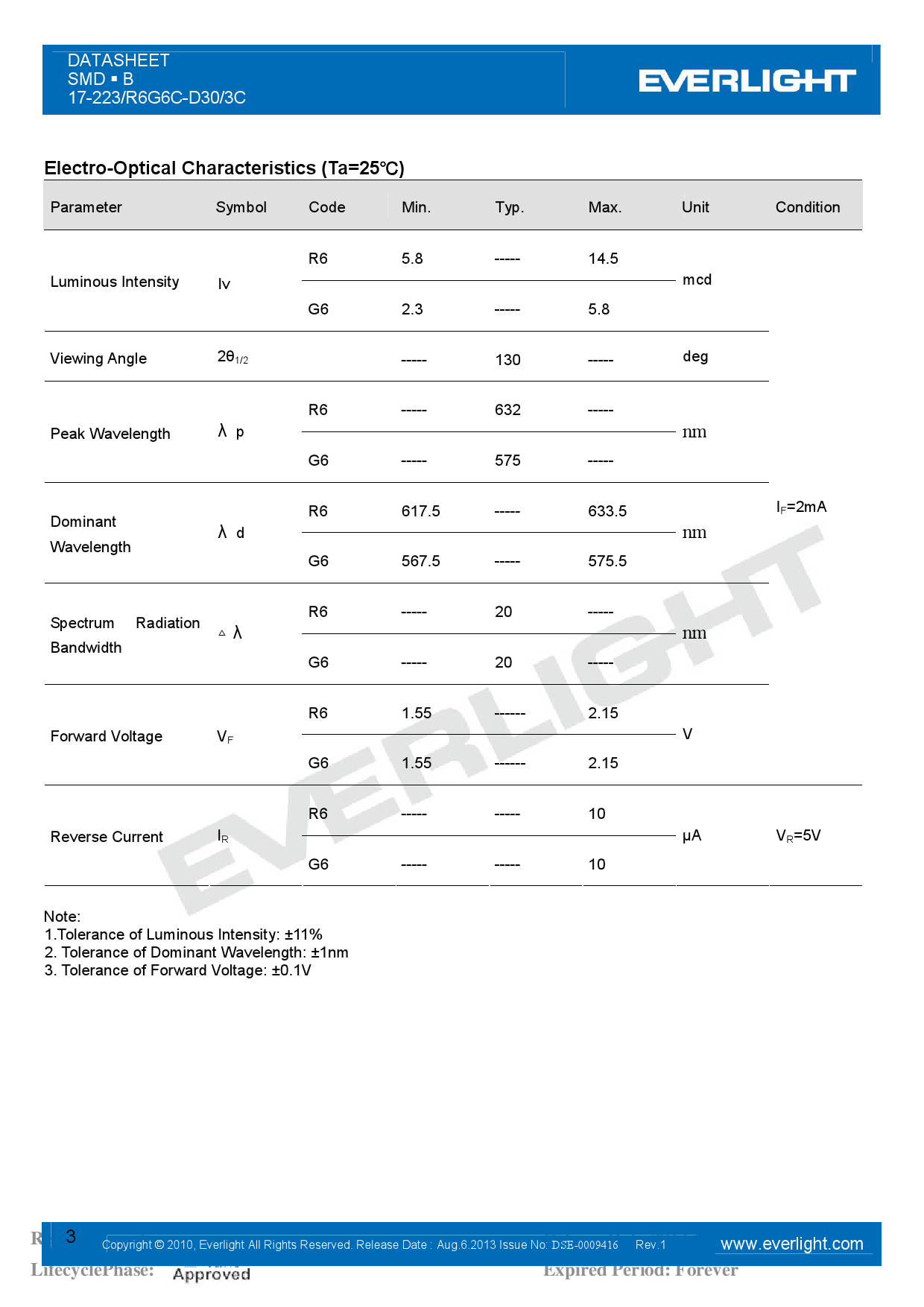 17-223/R6G6C-D30/3C_（EVERLIGHT(台湾亿光)）17-223/R6G6C-D30/3C中文资料_价格_PDF手册-立 ...